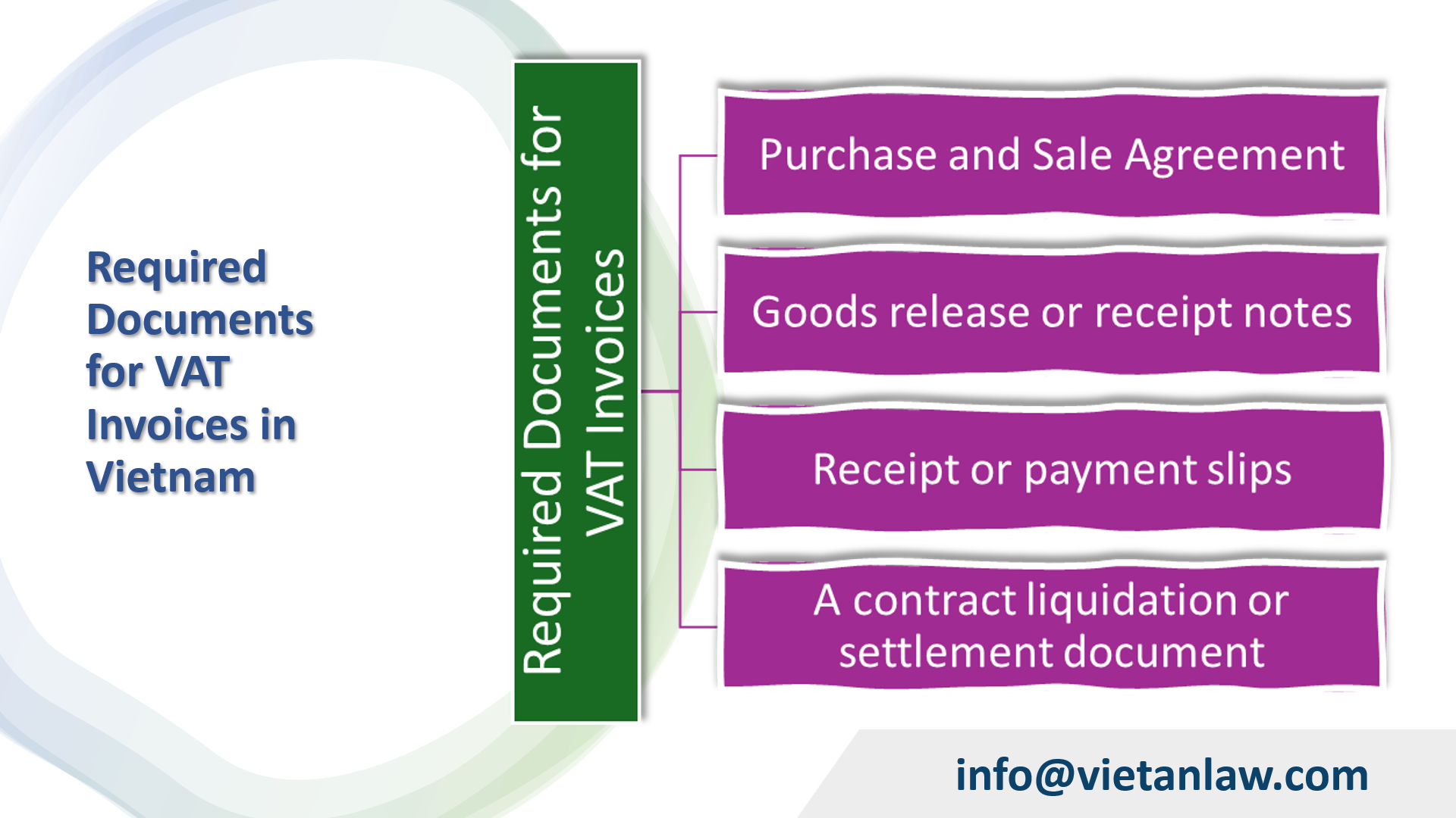 Regime on Value Added Tax (VAT) Invoice in Vietnam - Viet An Law