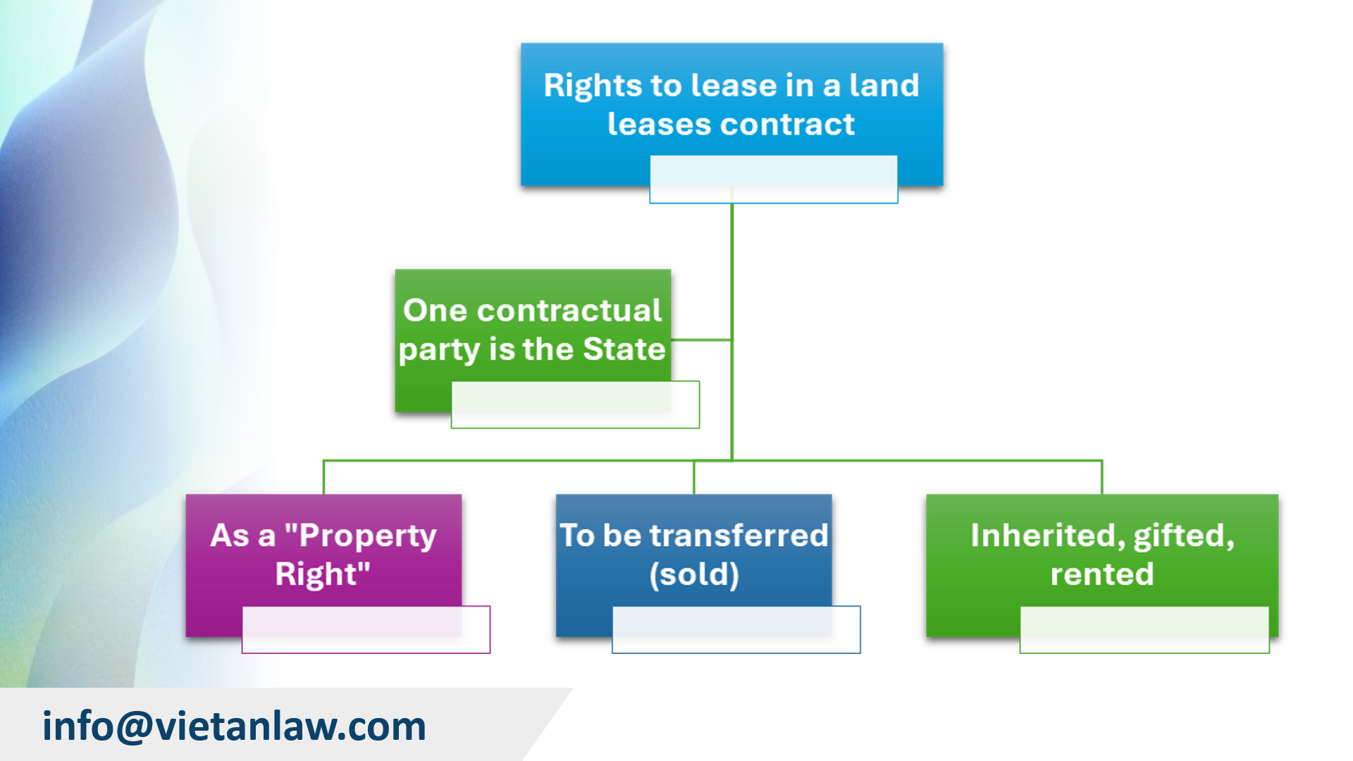 Regulations on selling land lease rights to other enterprises in ...