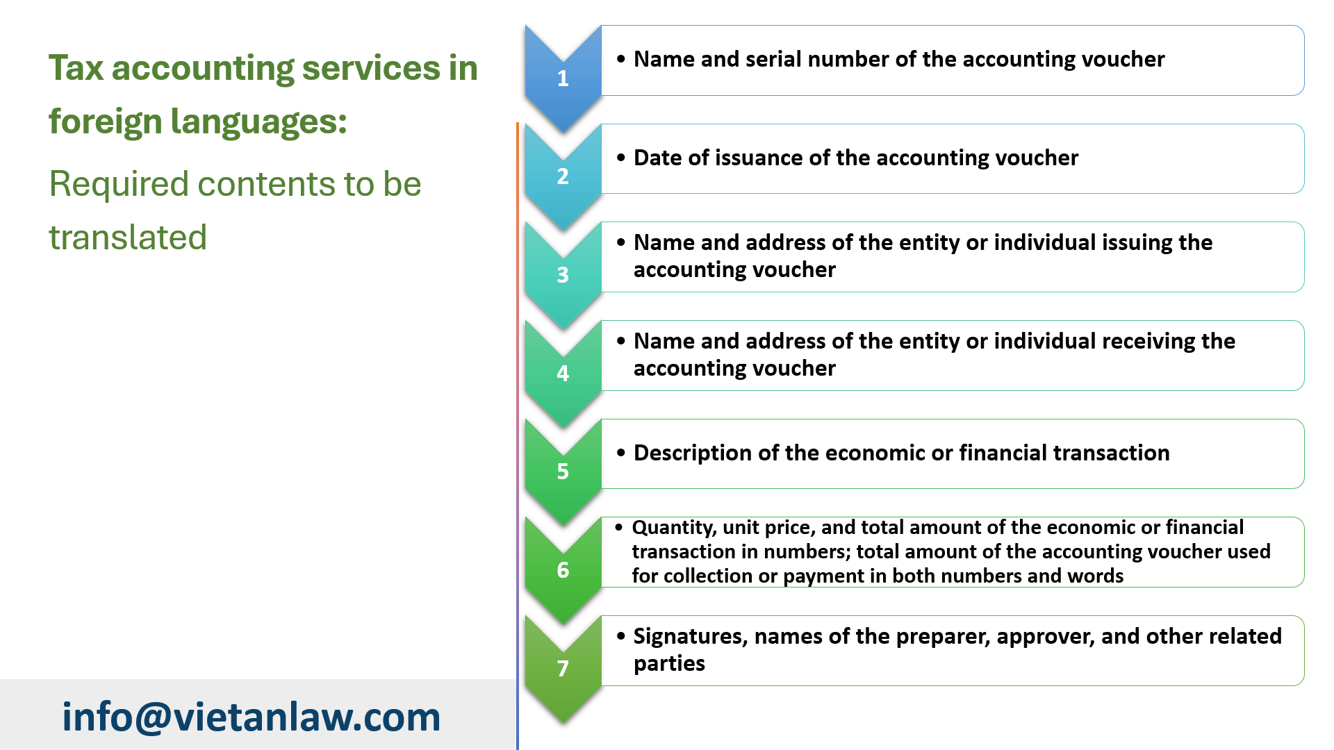 Tax accounting services in foreign languages - Viet An Law