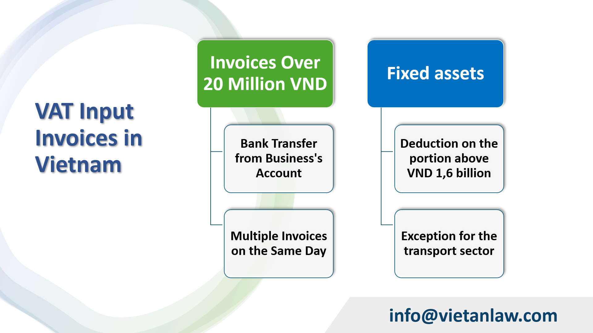 Regime on Value Added Tax (VAT) Invoice in Vietnam - Viet An Law