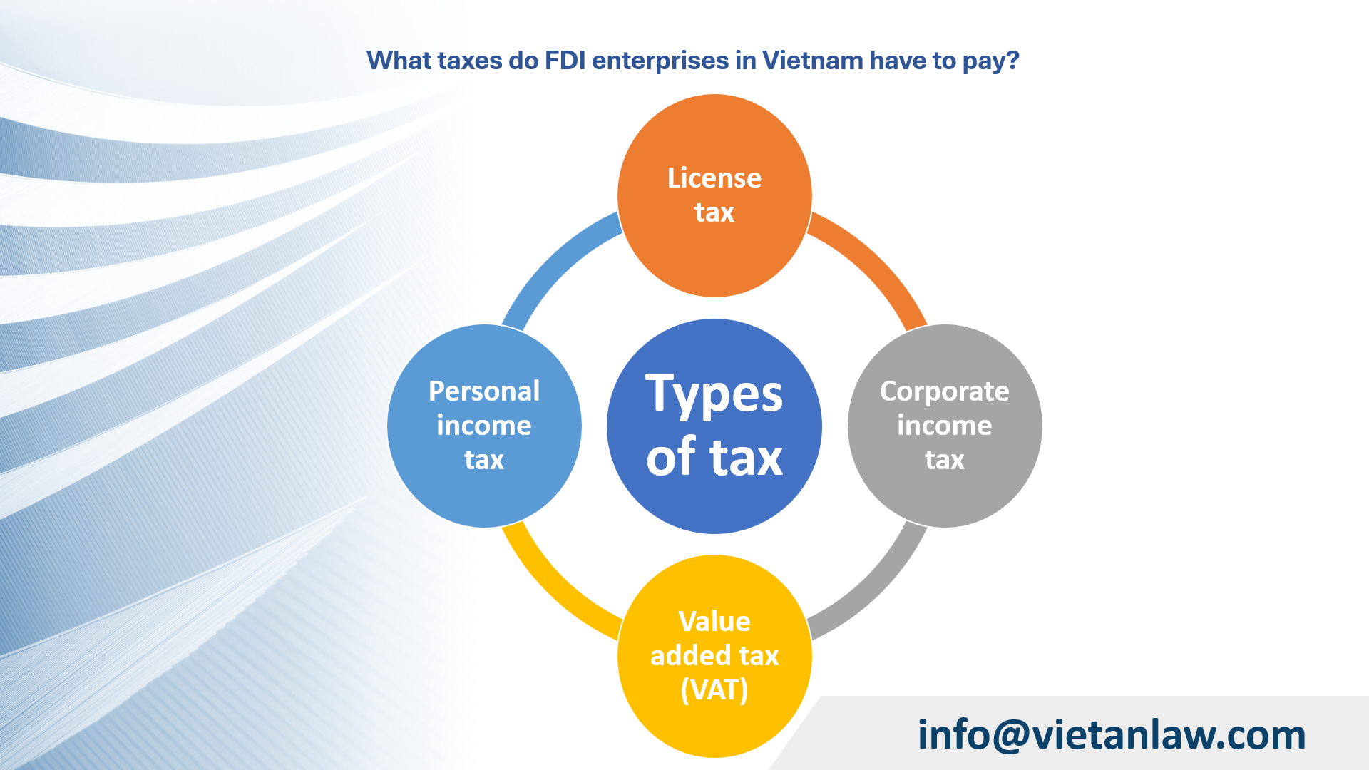 Tax accounting service for FDI company in Vietnam - Viet An Law