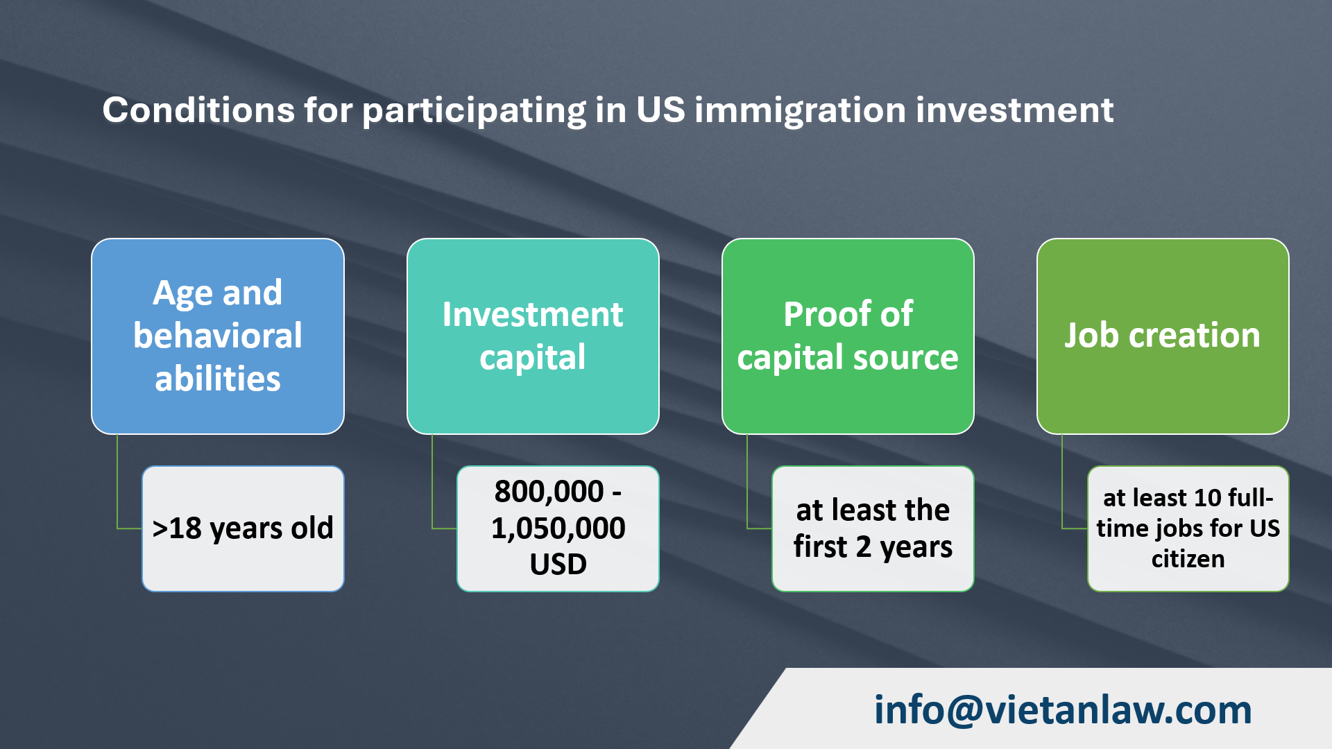 Investment immigration process in the US - Viet An Law