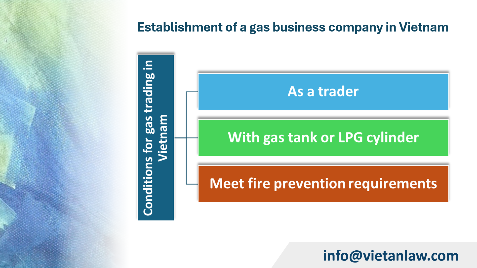 Establishment of a gas business company in Vietnam - Viet An Law