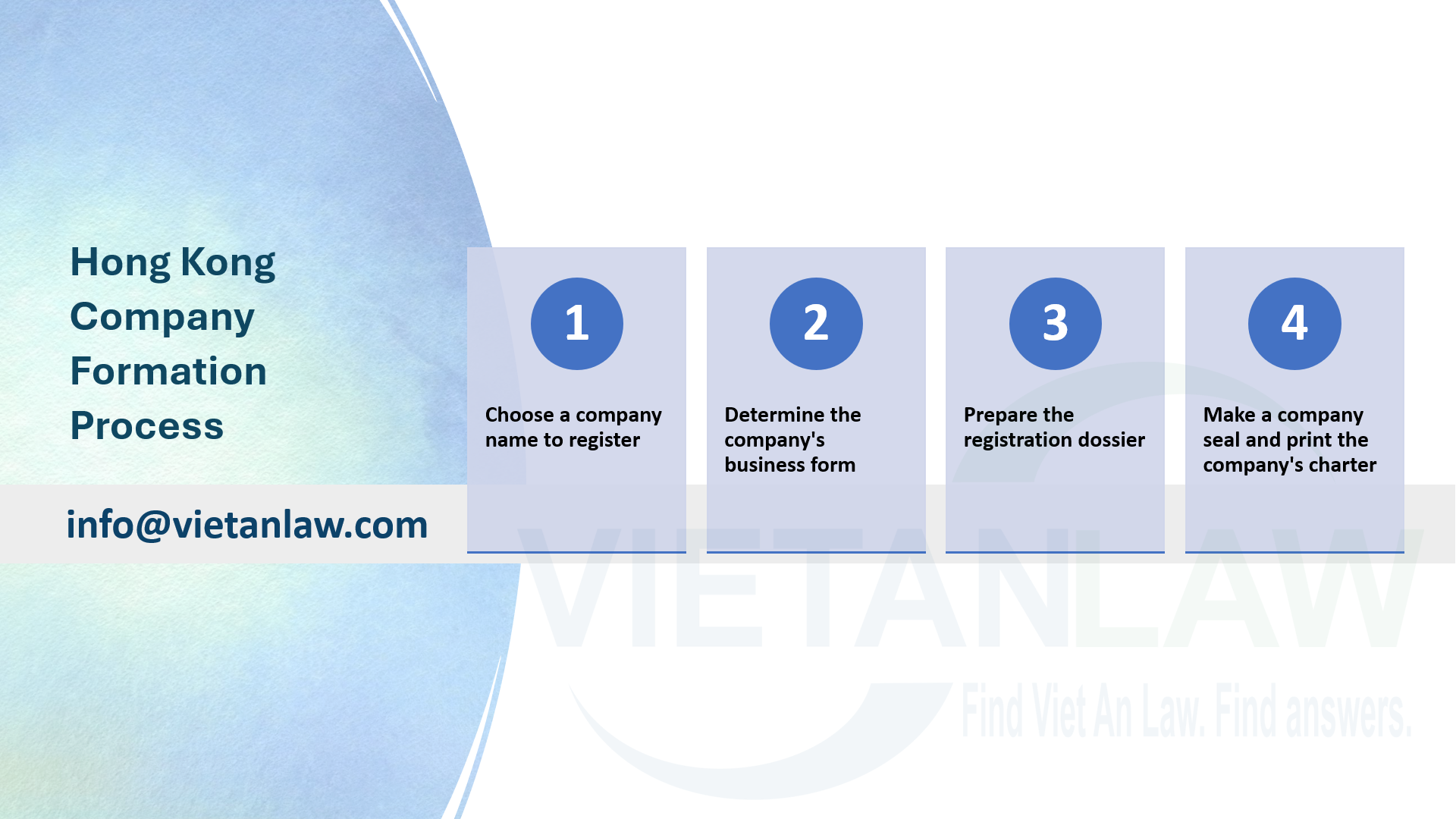 Hong Kong company formation process - Viet An Law