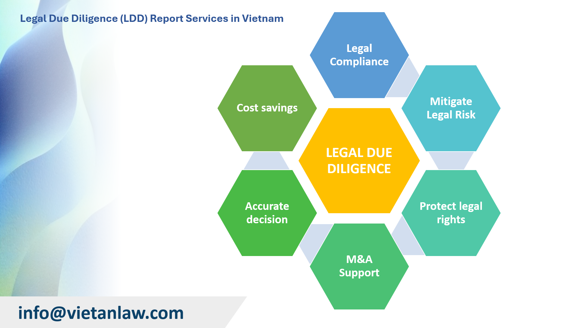 Legal Due Diligence (LDD) Report Services in Vietnam - Viet An Law