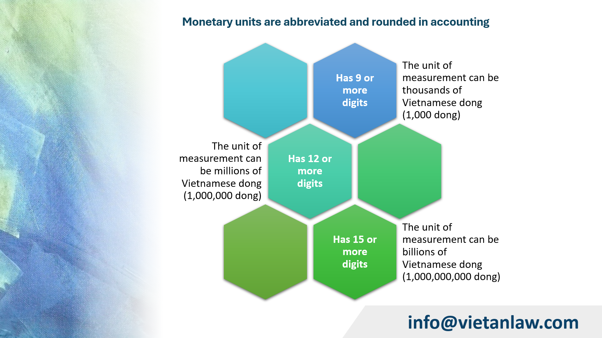 How to round when written over VAT - Viet An Law
