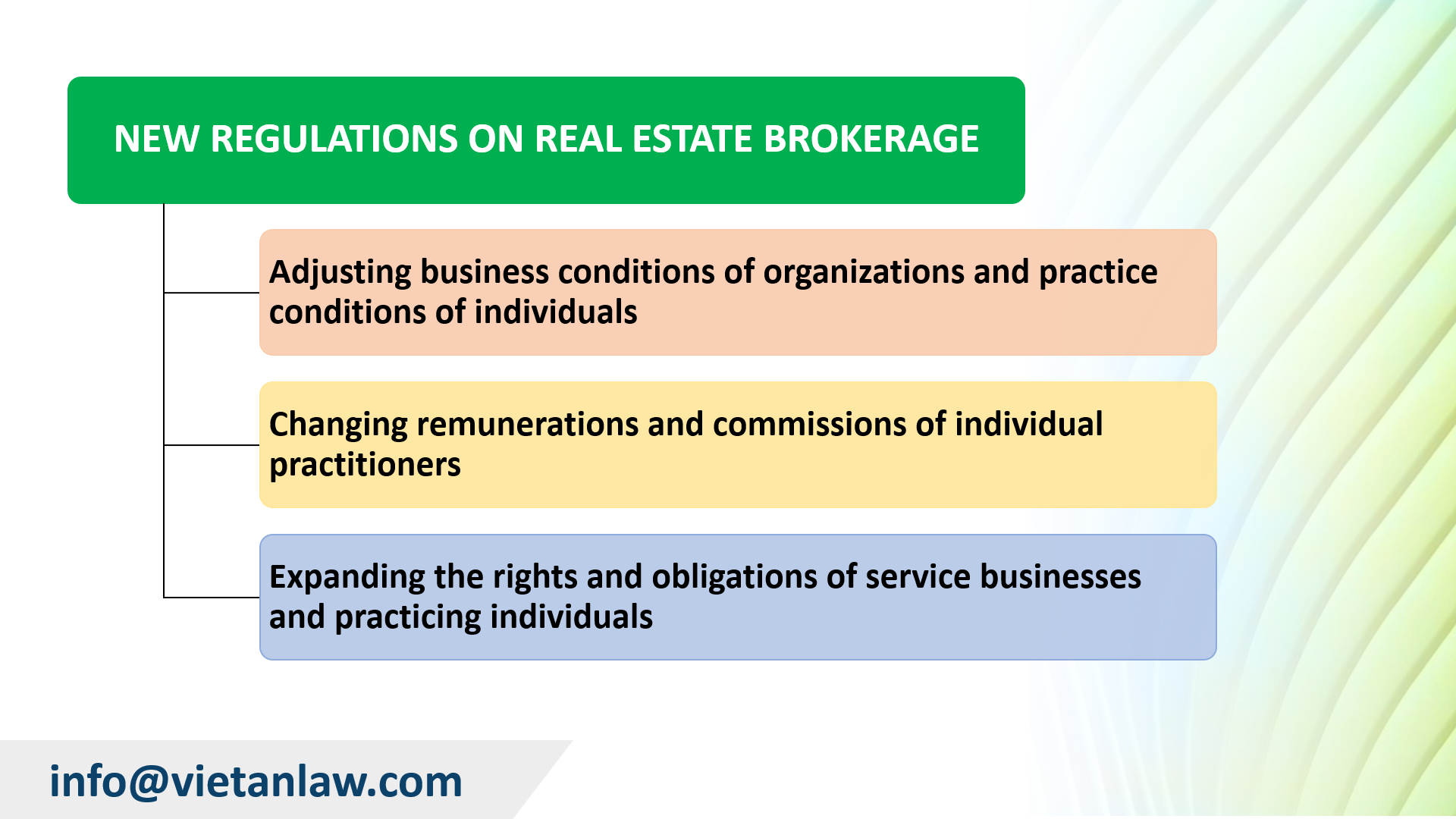 New regulations on real estate brokerage - Viet An Law