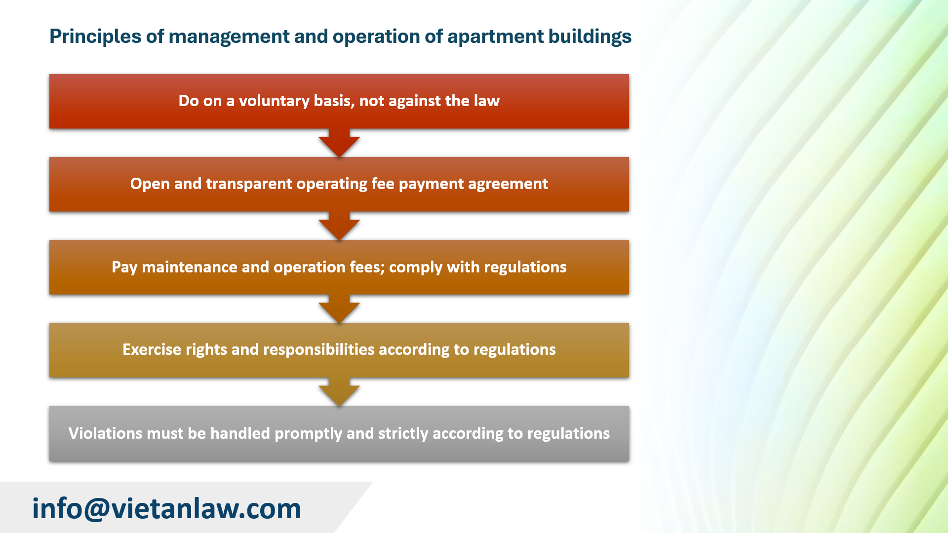 Set up apartment building management training service business in ...