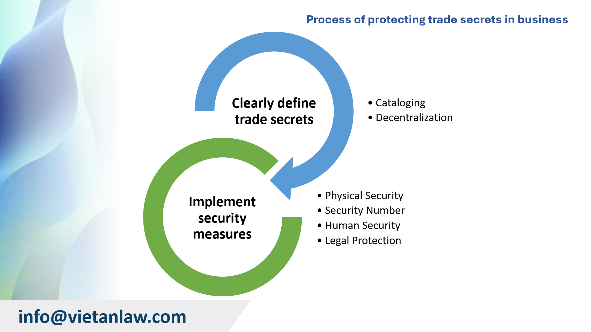 Search about trade secrets in Portugal - Viet An Law