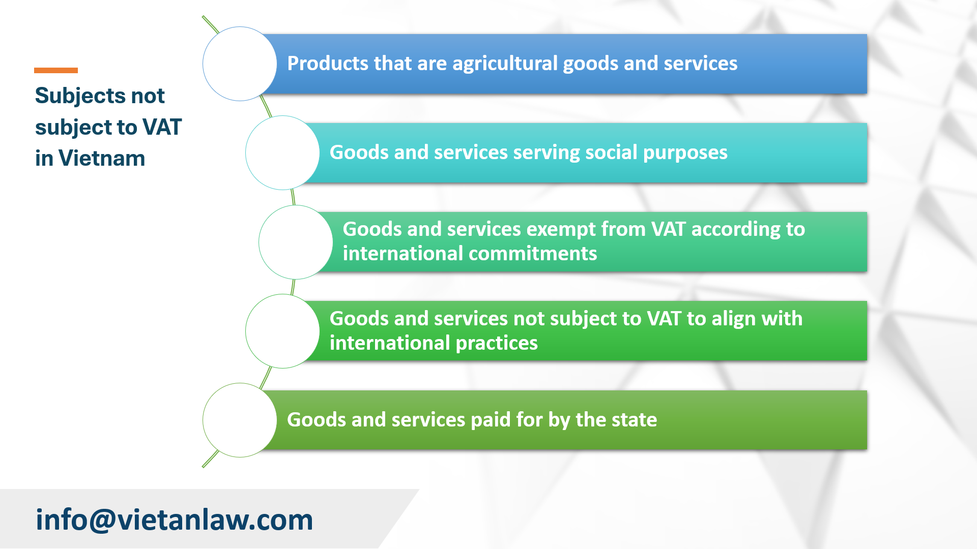 How to write a non-VAT invoice - Viet An Law