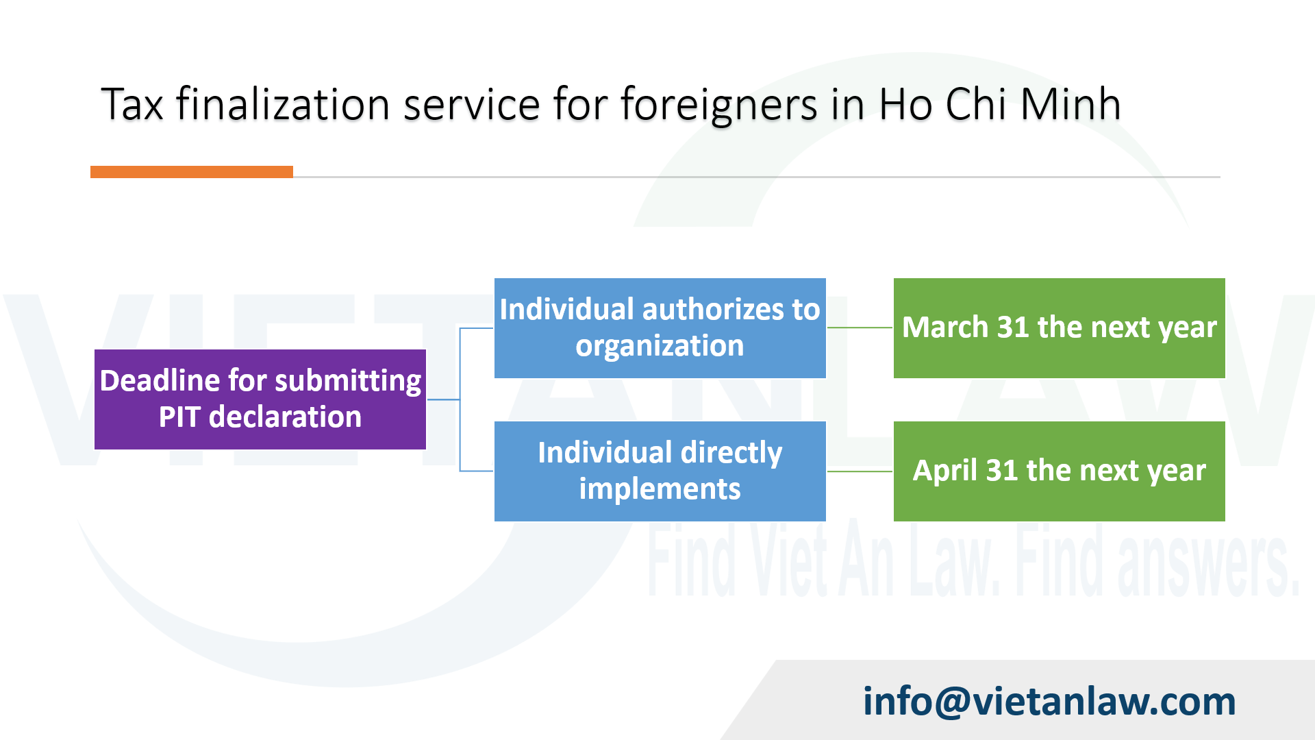 Tax finalization service for foreigners in Ho Chi Minh - Viet An Law