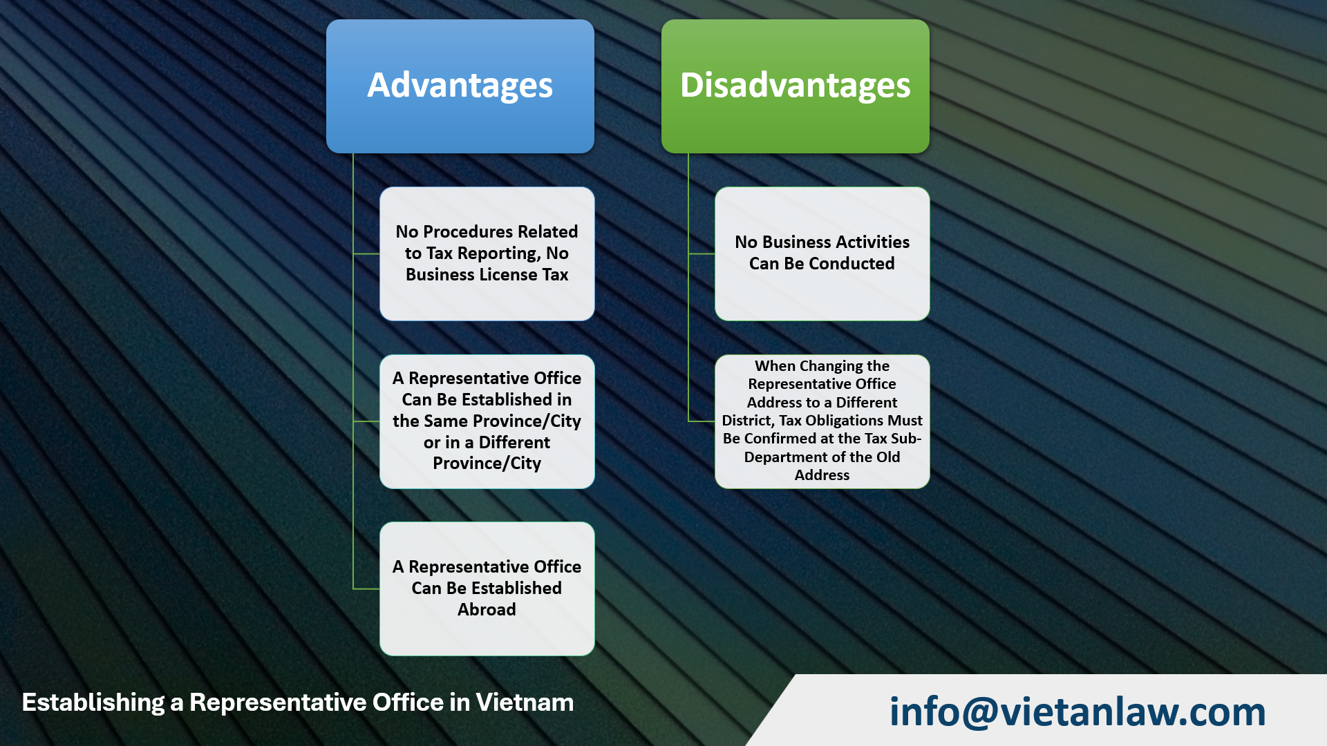 Process to set up a representative office in Vietnam - Viet An Law