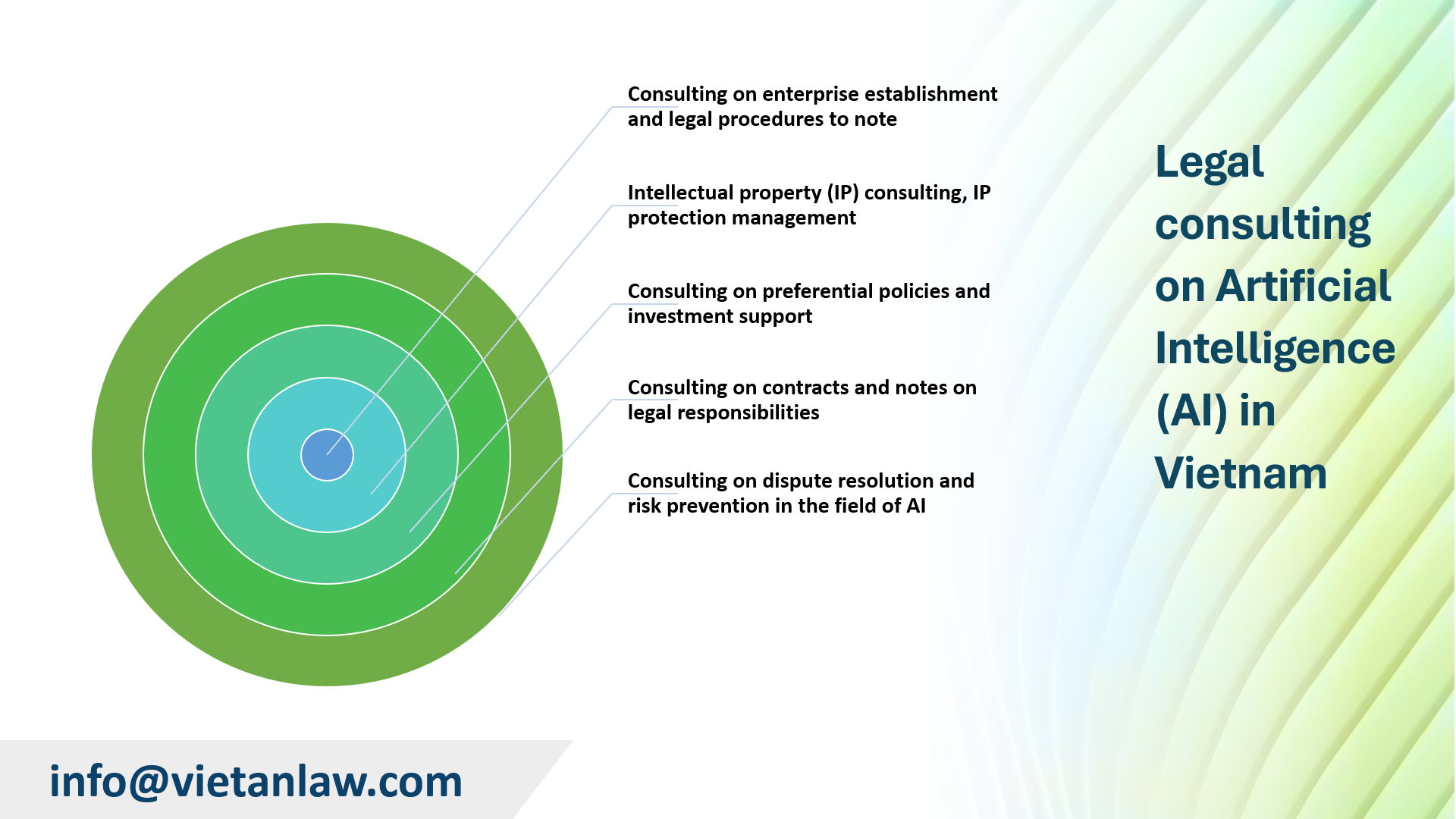 Legal Consulting on Artificial Intelligence (AI) in Vietnam - Viet An Law