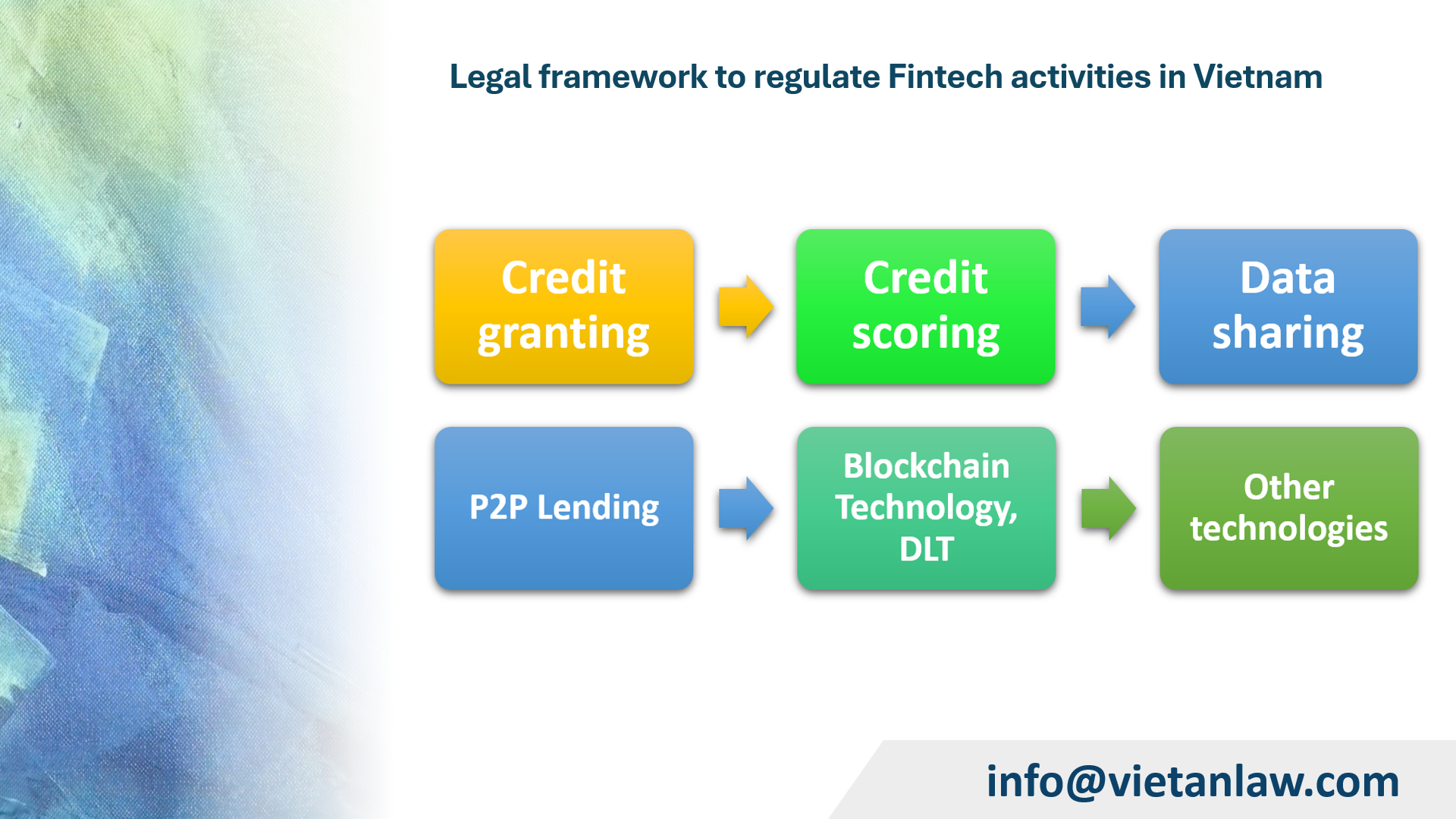 Legal consultancy on financial technology (fintech) - Viet An Law
