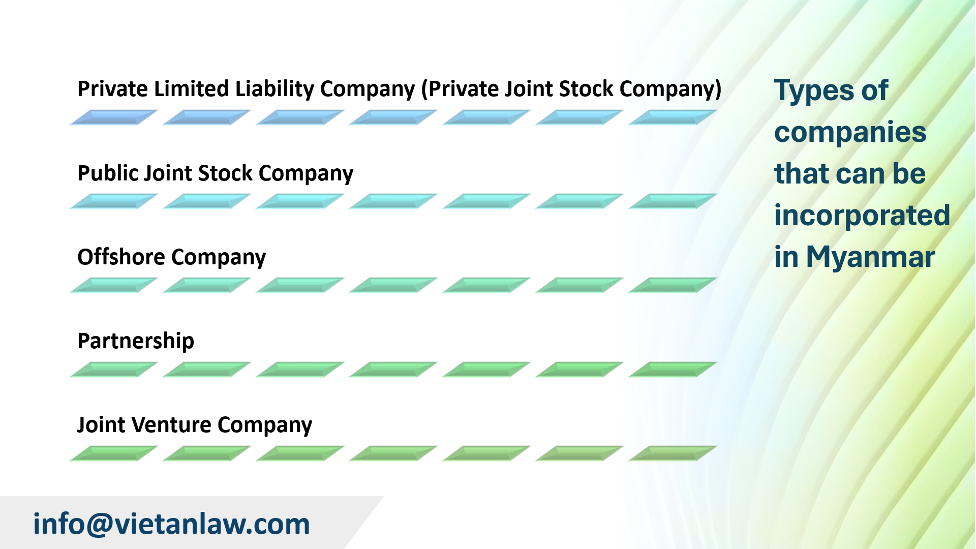 Types of companies that can be incorporated in Myanmar - Viet An Law