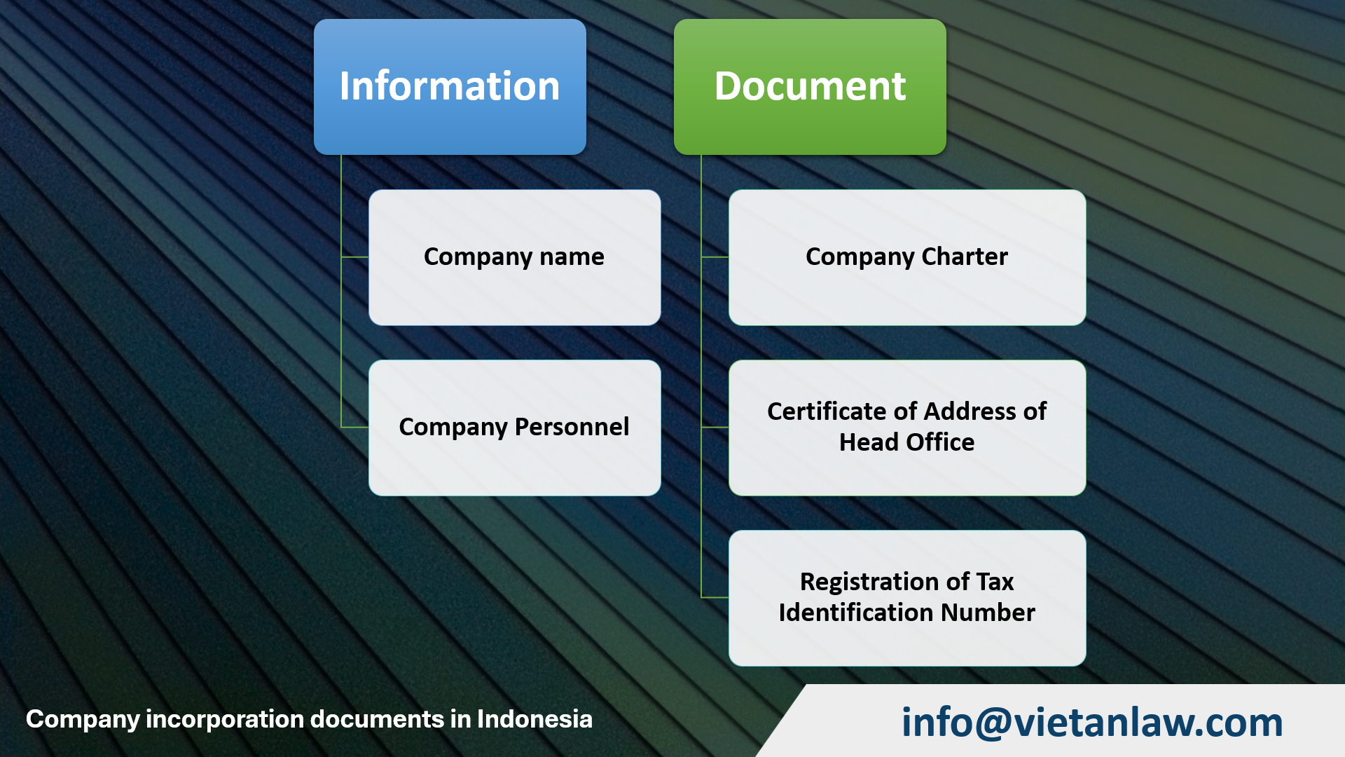 Company incorporation documents in Indonesia - Viet An Law