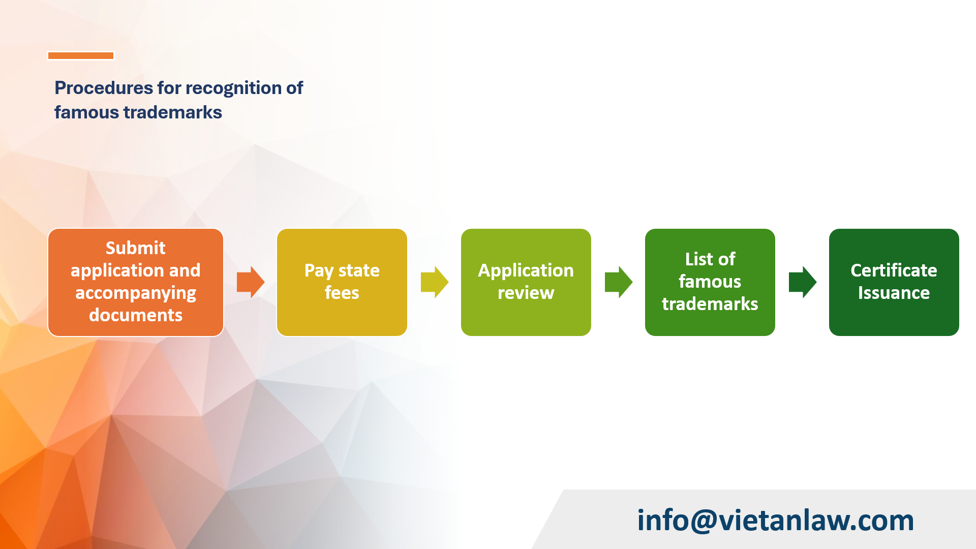 Procedures for recognition of famous trademarks in Russia - Viet An Law