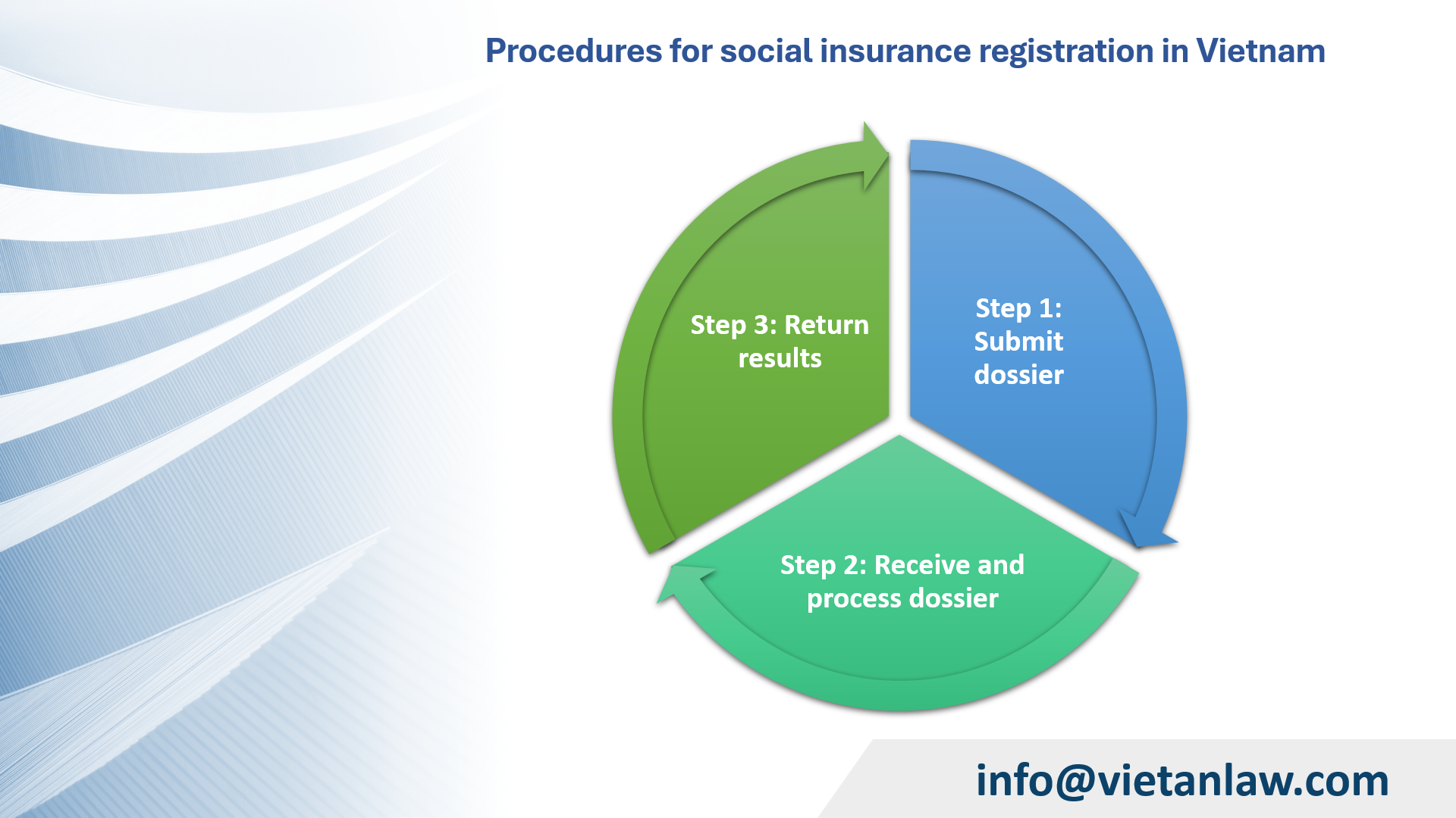 Procedures for social insurance registration in Vietnam - Viet An Law