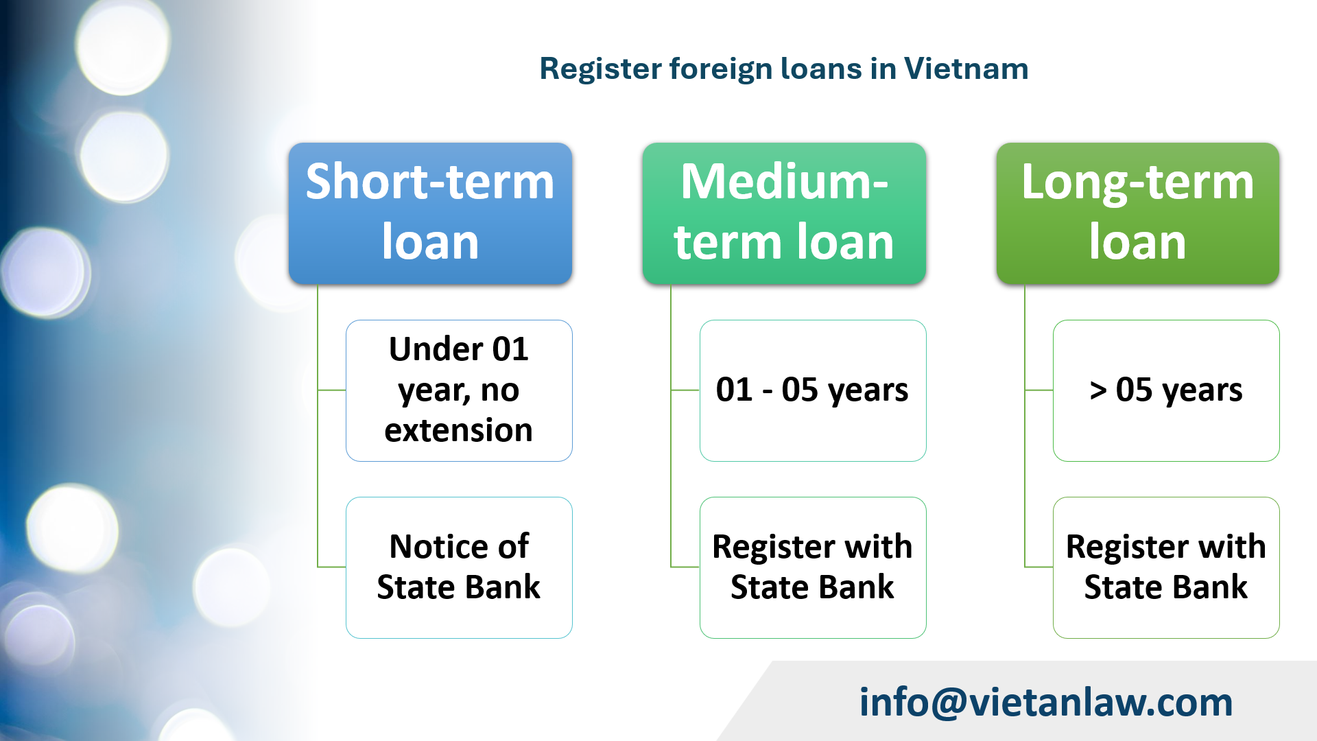 Register foreign loans not guaranteed by the Government in Vietnam ...
