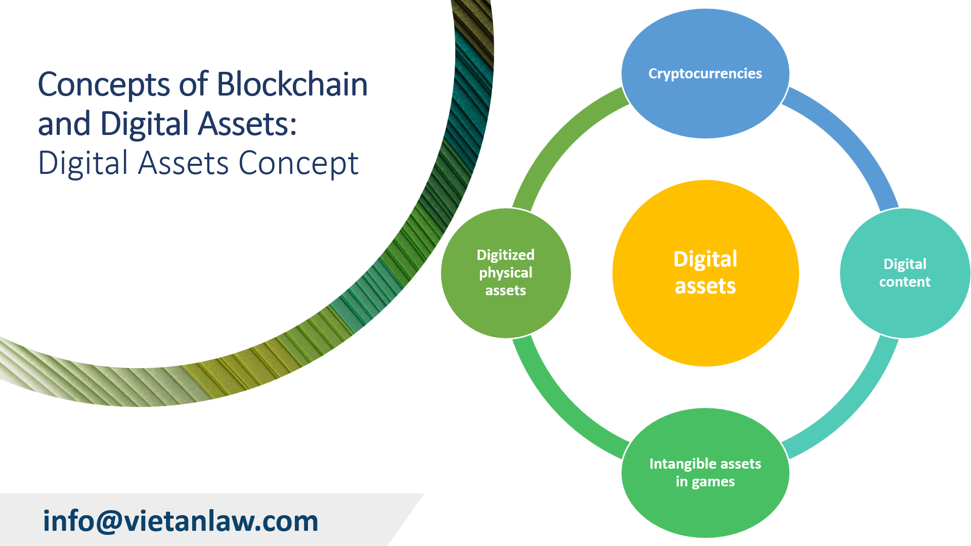 Blockchain and digital assets legal consulting in Vietnam - Viet An Law