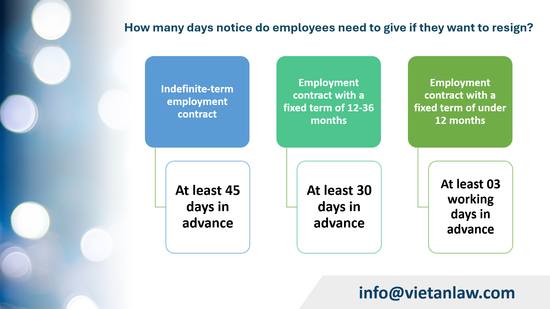 How many days notice need to be given when resigning? - Viet An Law