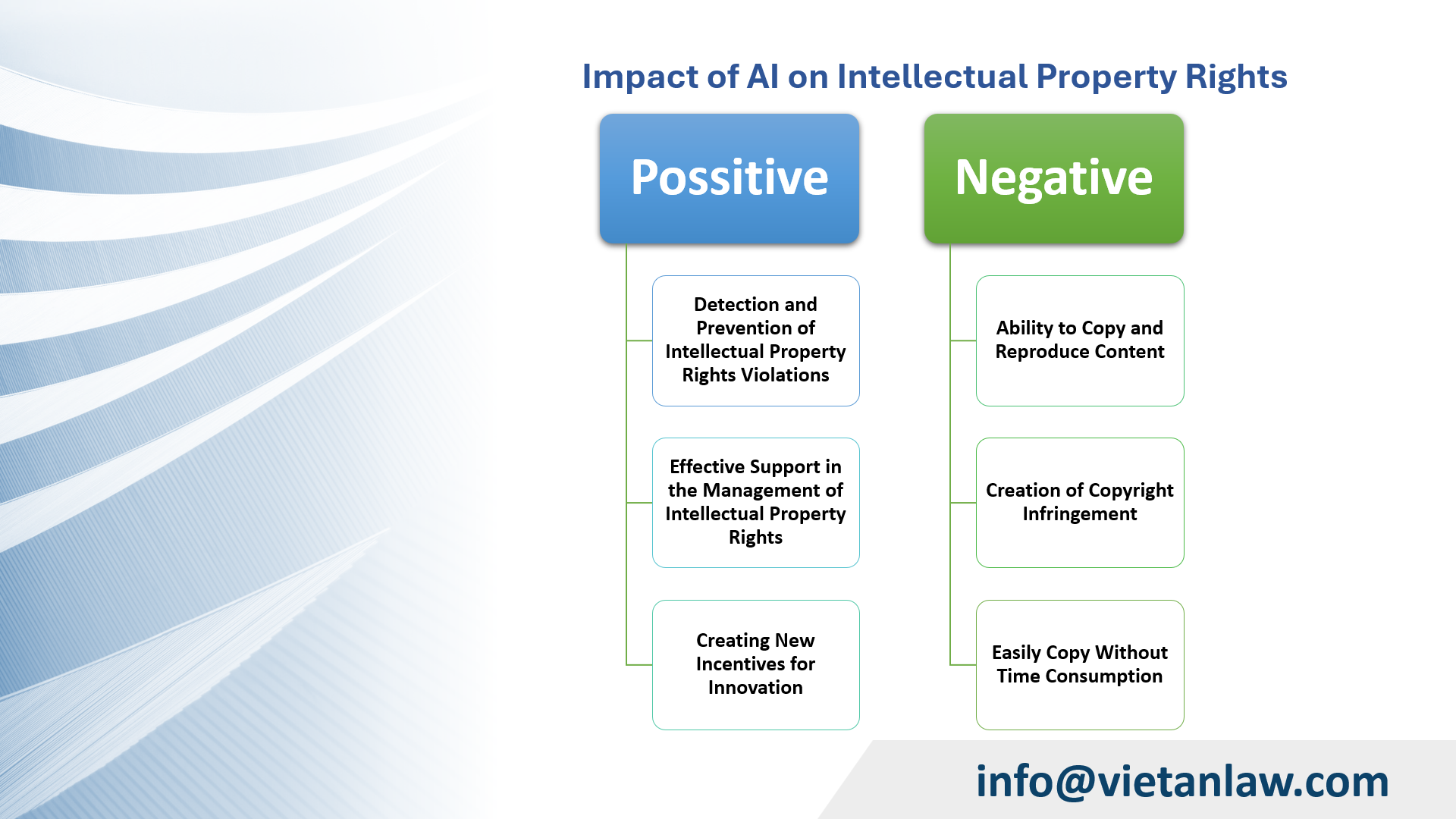 Overview of AI and Intellectual Property Rights - Viet An Law