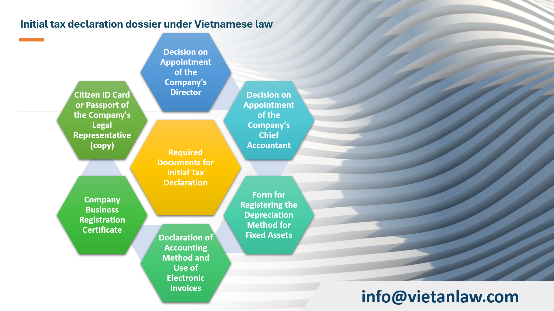 Initial tax declaration service in Vietnam - Viet An Law