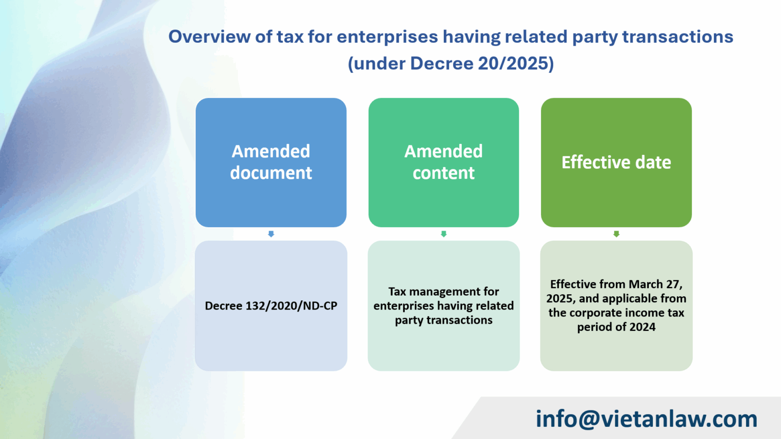 Tax for enterprises having related party transactions - Viet An Law