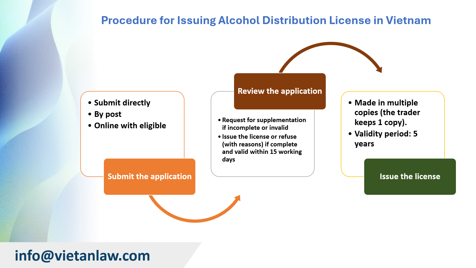 Alcohol Distribution License in Vietnam - Viet An Law