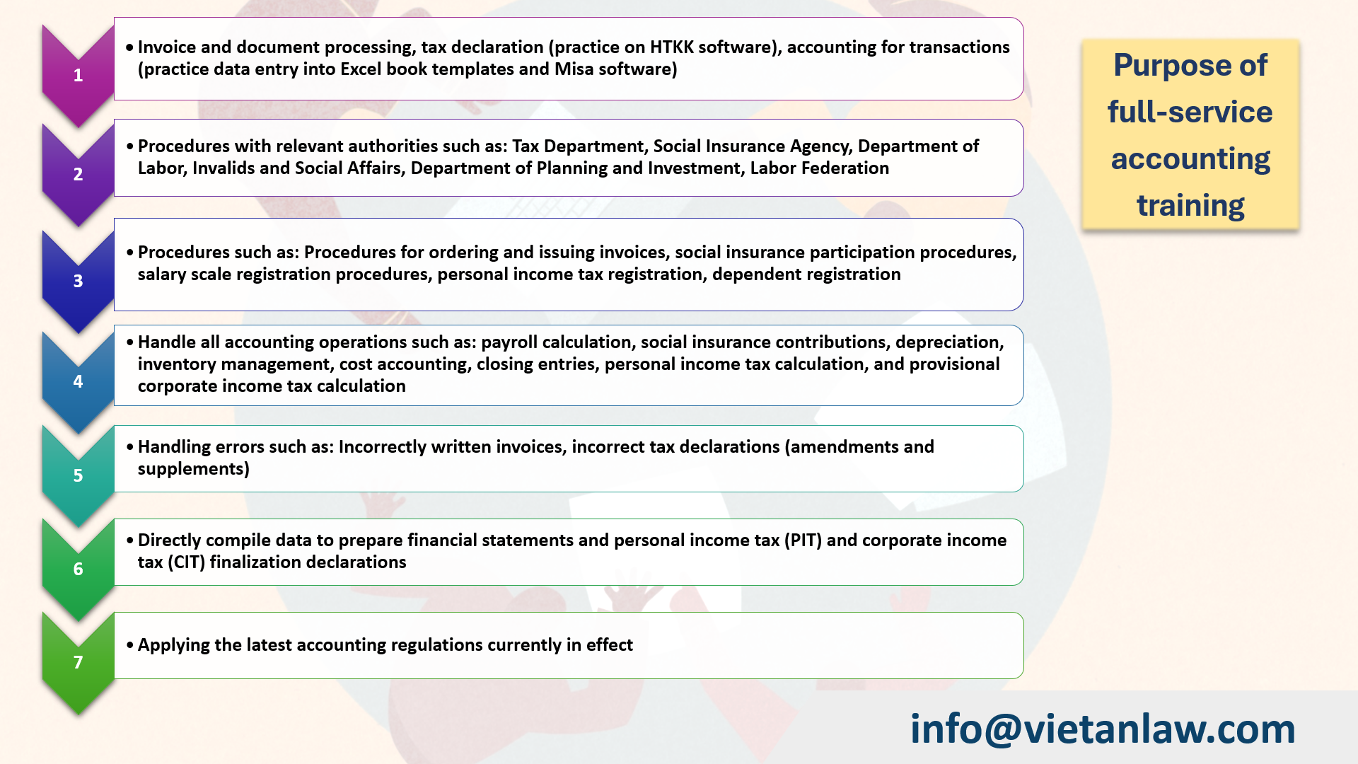 Full-service accounting training in Vietnam - Viet An Law