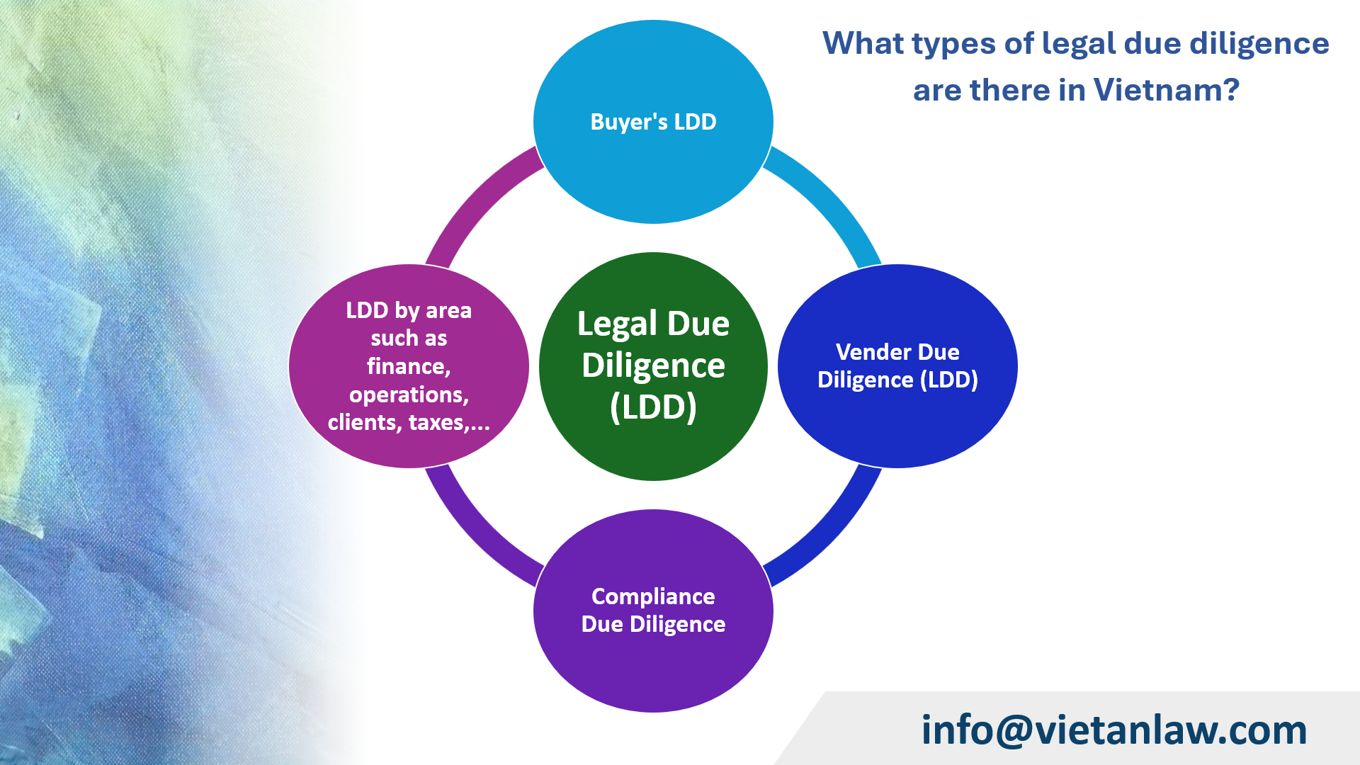 Drafting a Legal Due Diligence Report Consulting - Viet An Law
