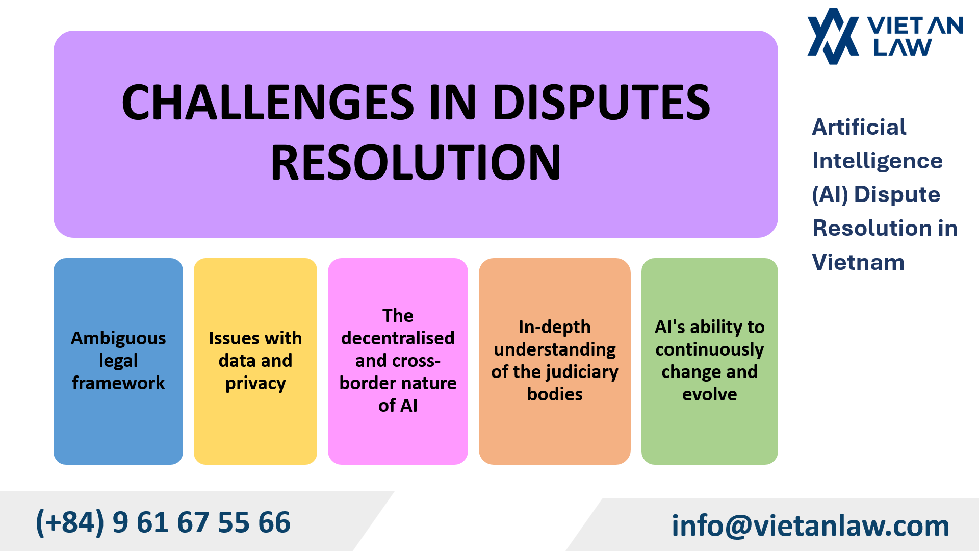 Artificial Intelligence (AI) Dispute Resolution in Vietnam - Viet An Law