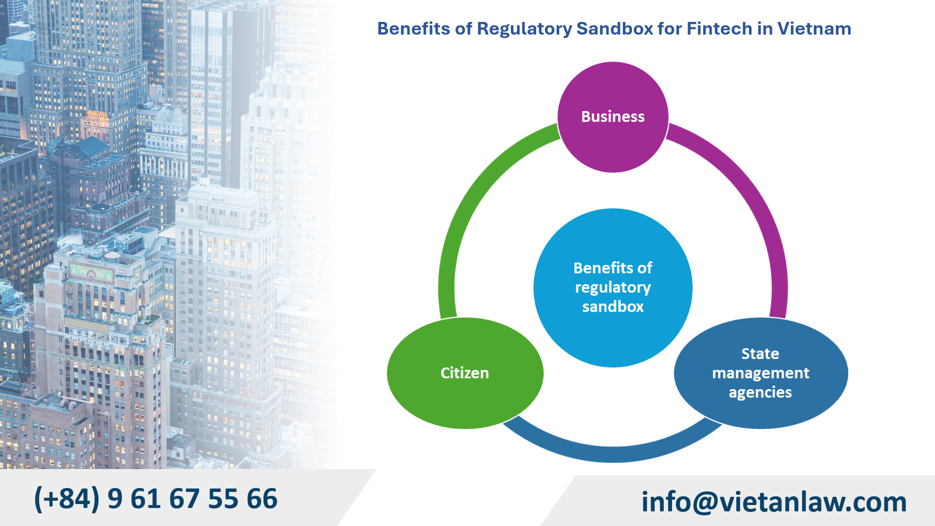 Understanding Vietnamese Regulatory Sandboxes in Fintech - Viet An Law