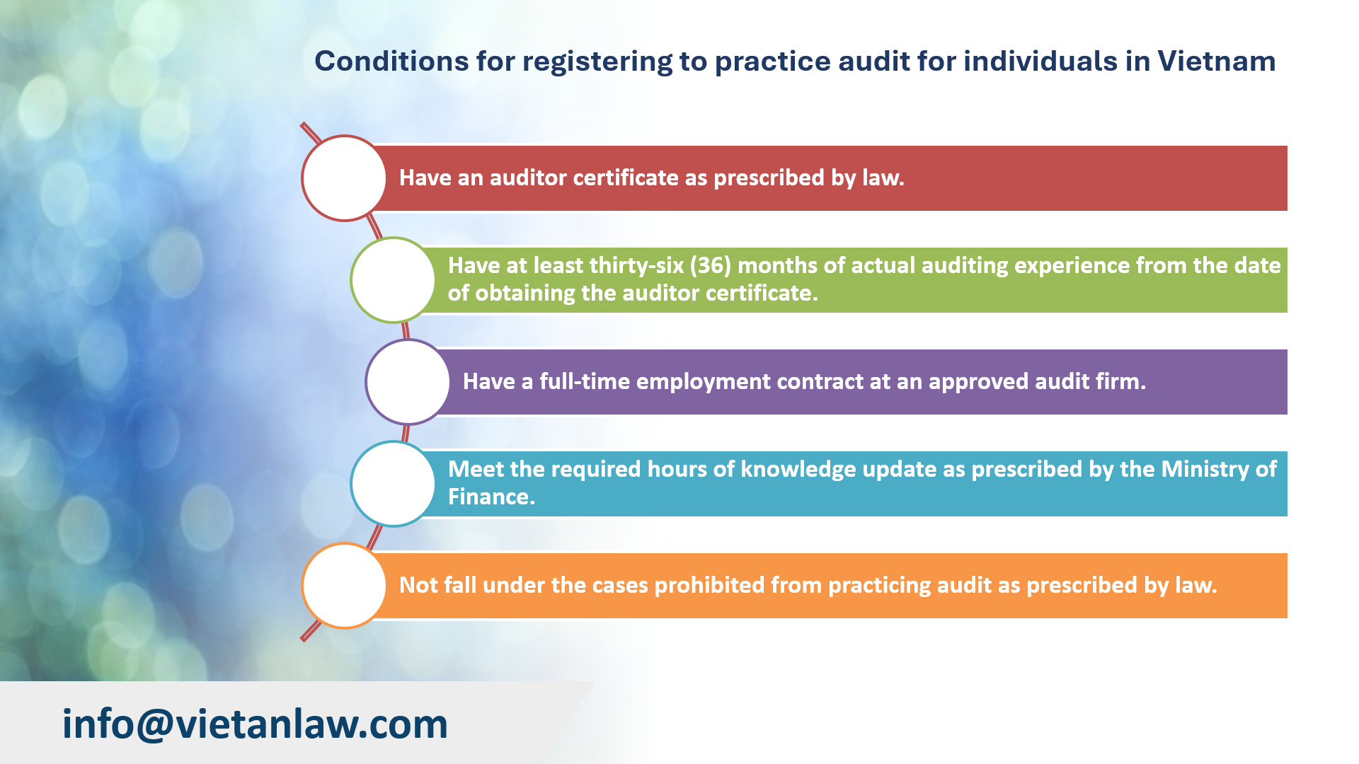 Individual Auditor Registration Certificate: Application Procedure in ...