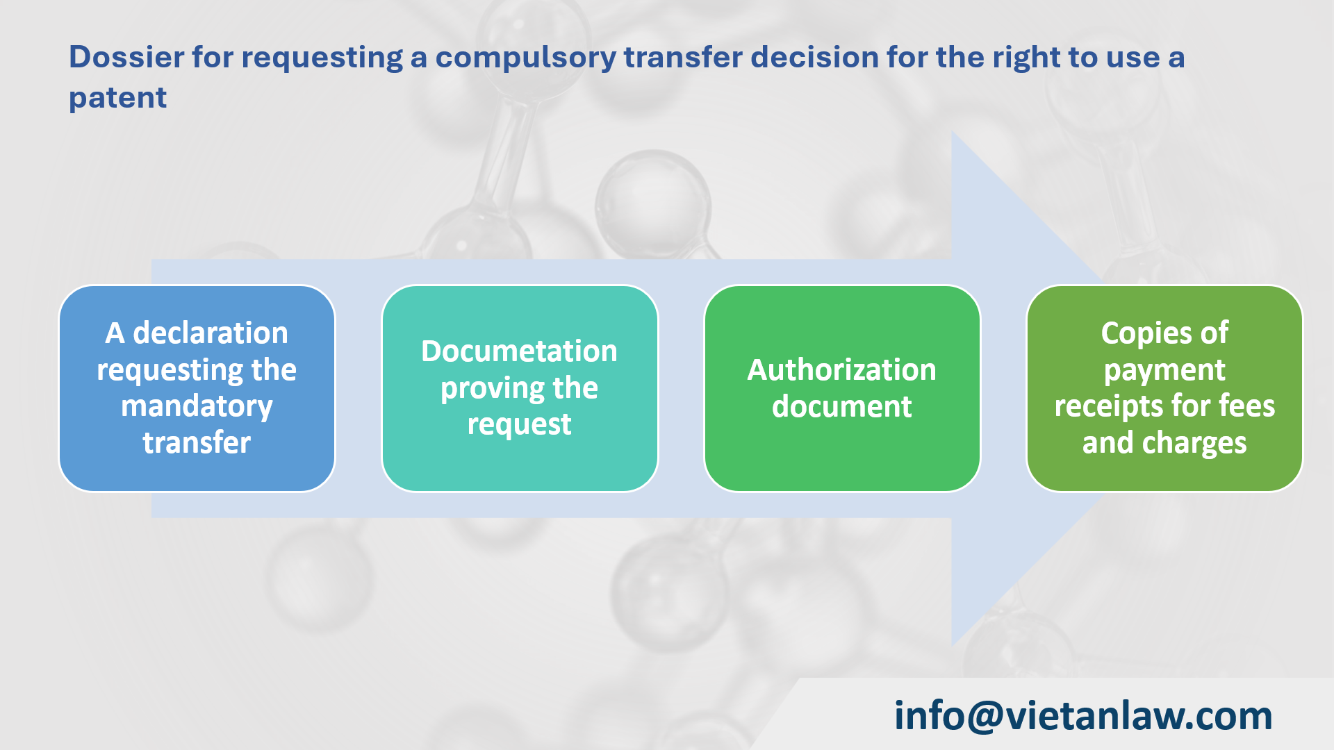 Compulsory Licensing of Patents in Vietnam - Viet An Law