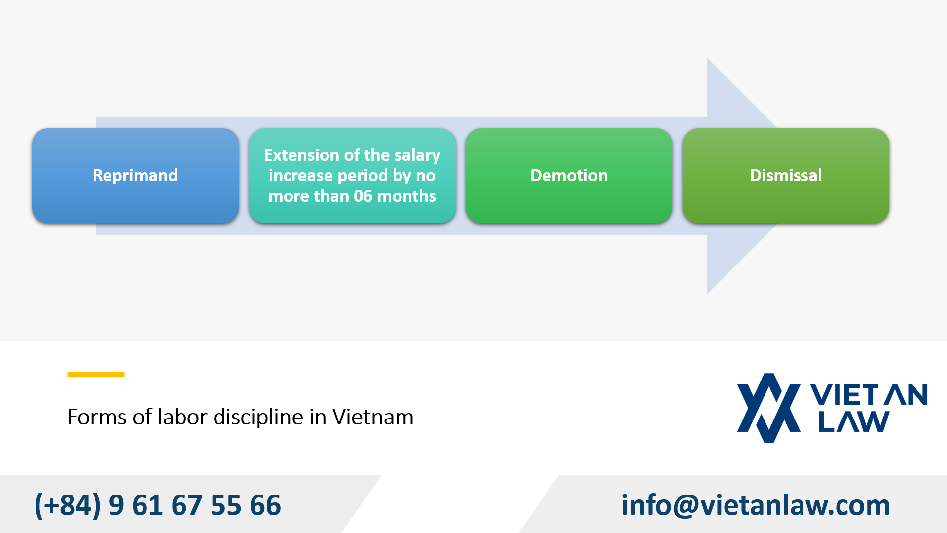 Guide to Labor Disciplinary Procedures in Vietnam - Viet An Law