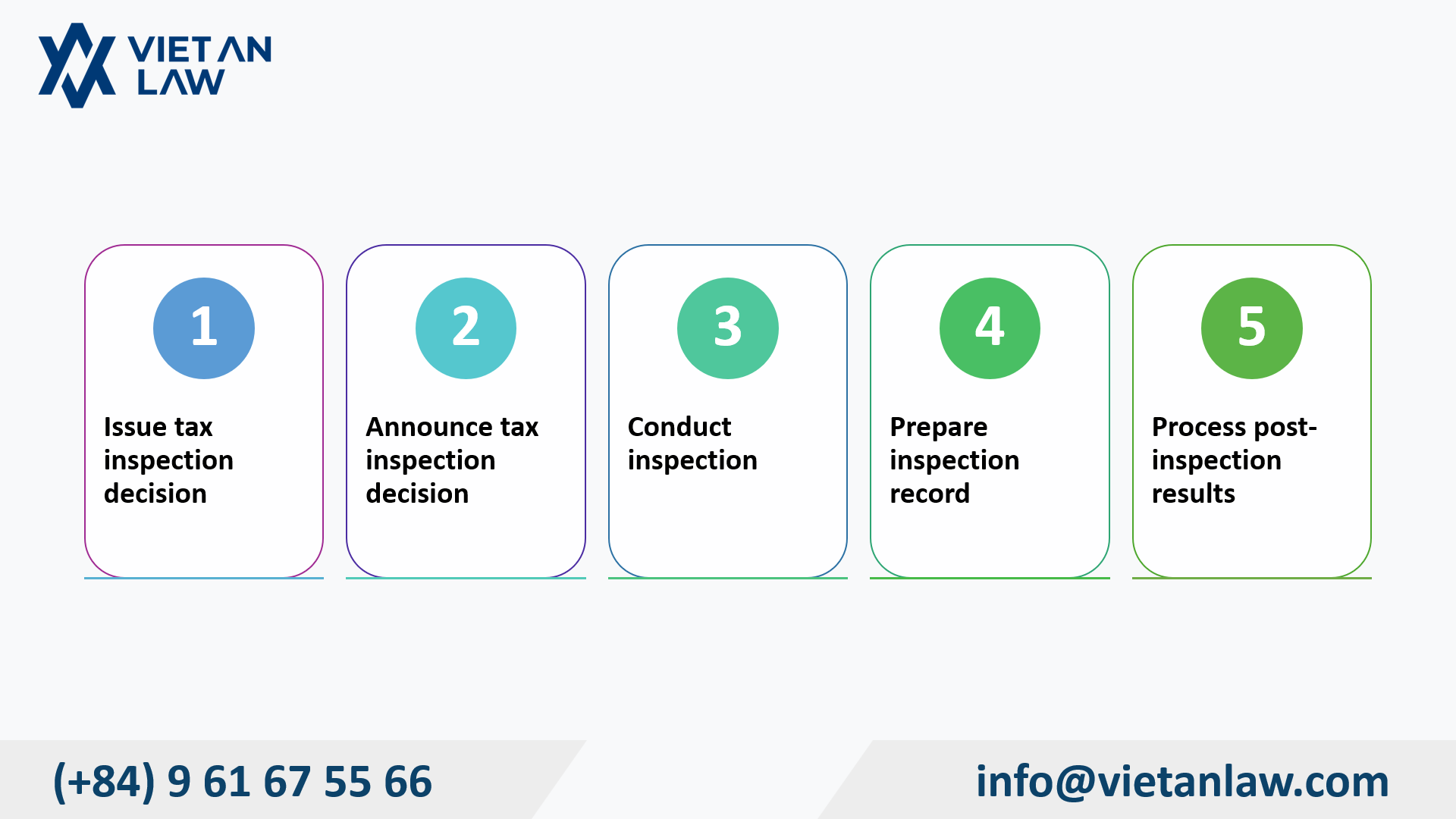 Procedures for postponement of tax audit in Vietnam - Viet An Law