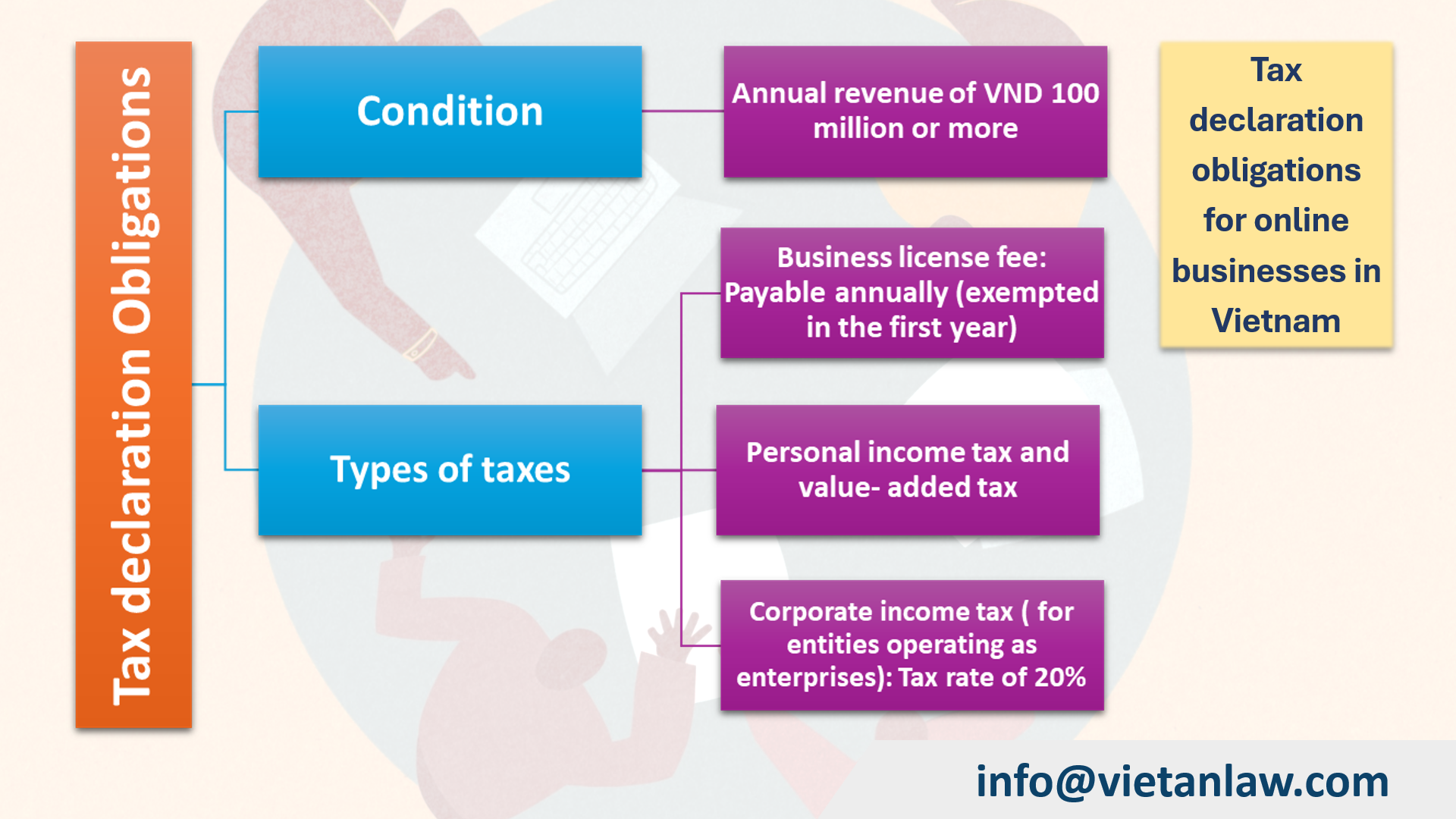 Penalty for not declaring taxes when selling online in Vietnam - Viet ...