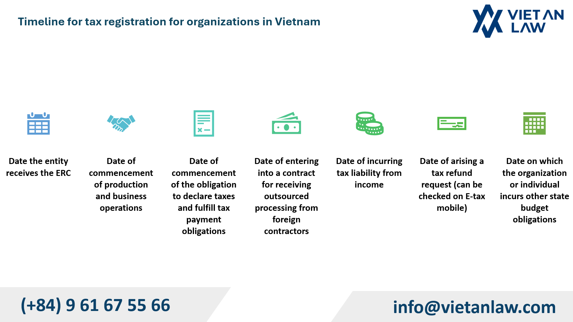 Tax registration for an organization - Viet An Law
