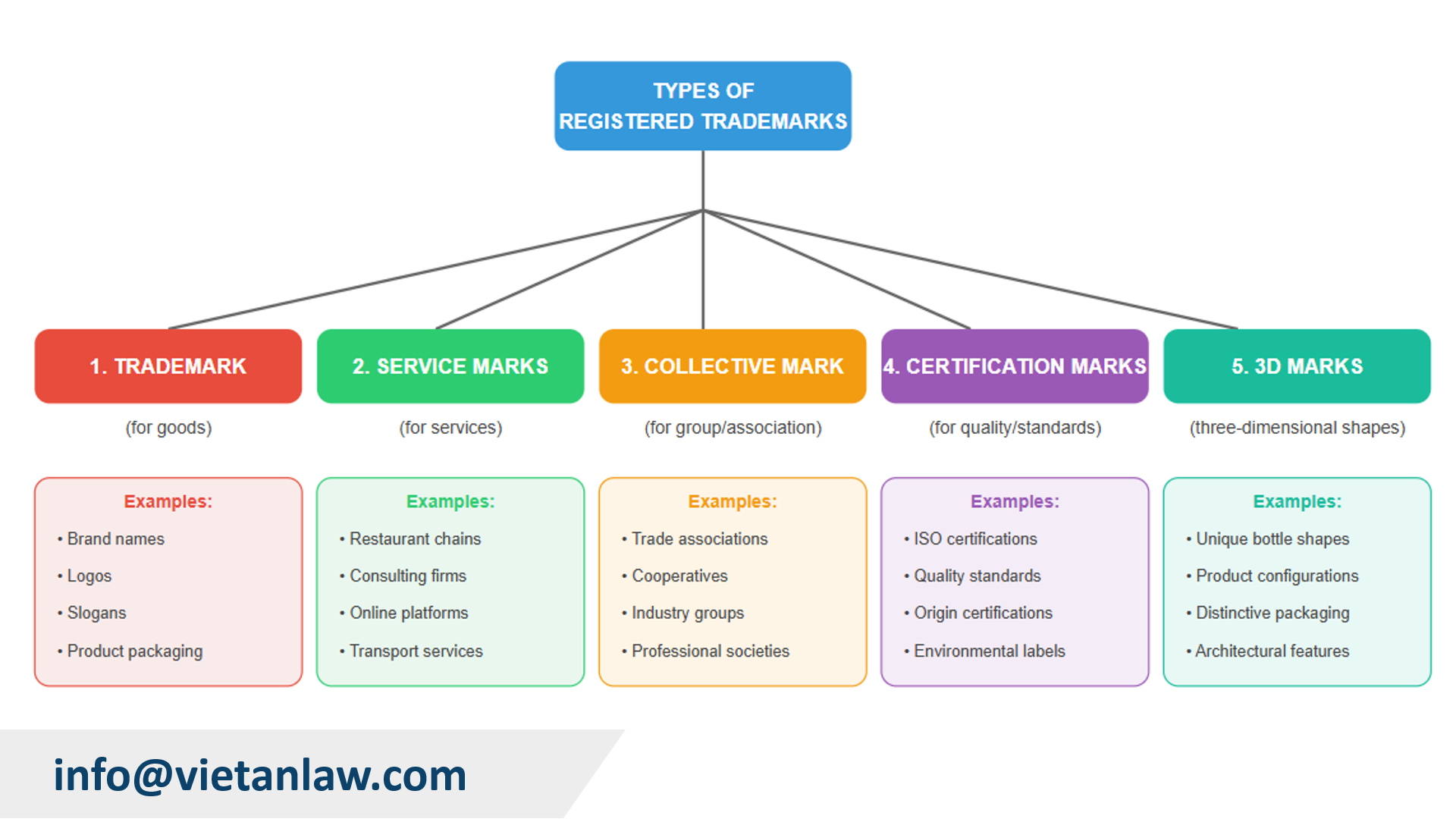 Trademark registration in St. Kitts and Nevis (SaN) - Viet An Law