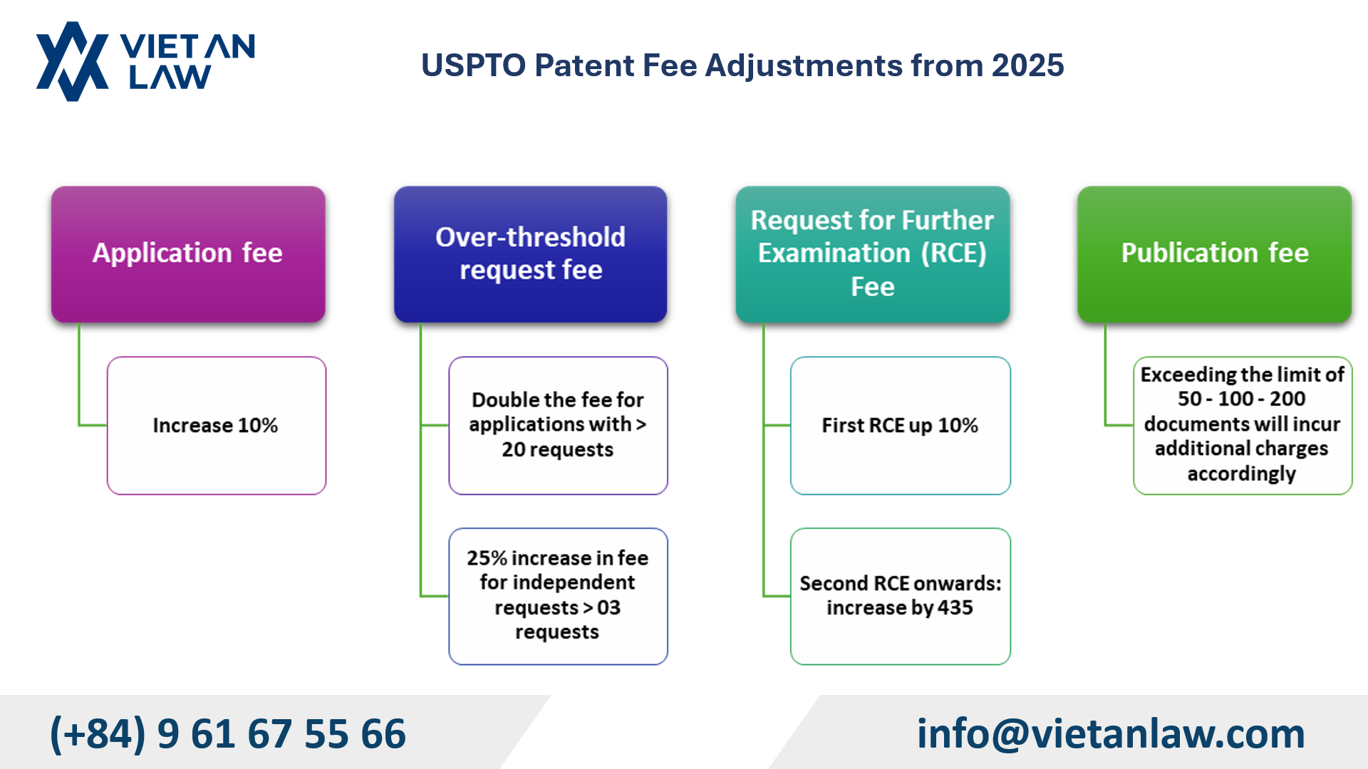 US Patent Law: CredIPR's Top 3 Updates for Intellectual Property Rights ...