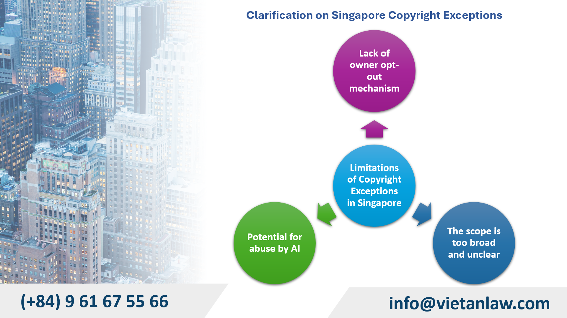 Singapore Copyright Exceptions: Legal Analysis of Fair Use Provisions ...