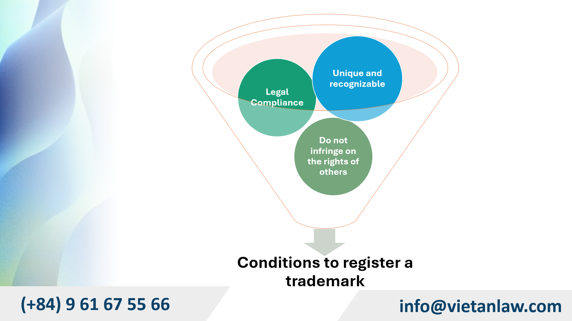 Trademark registration in Senegal - Viet An Law
