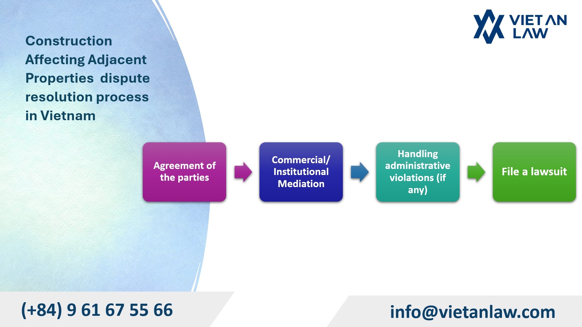 Legal Liability for Construction Affecting Adjacent Properties in ...
