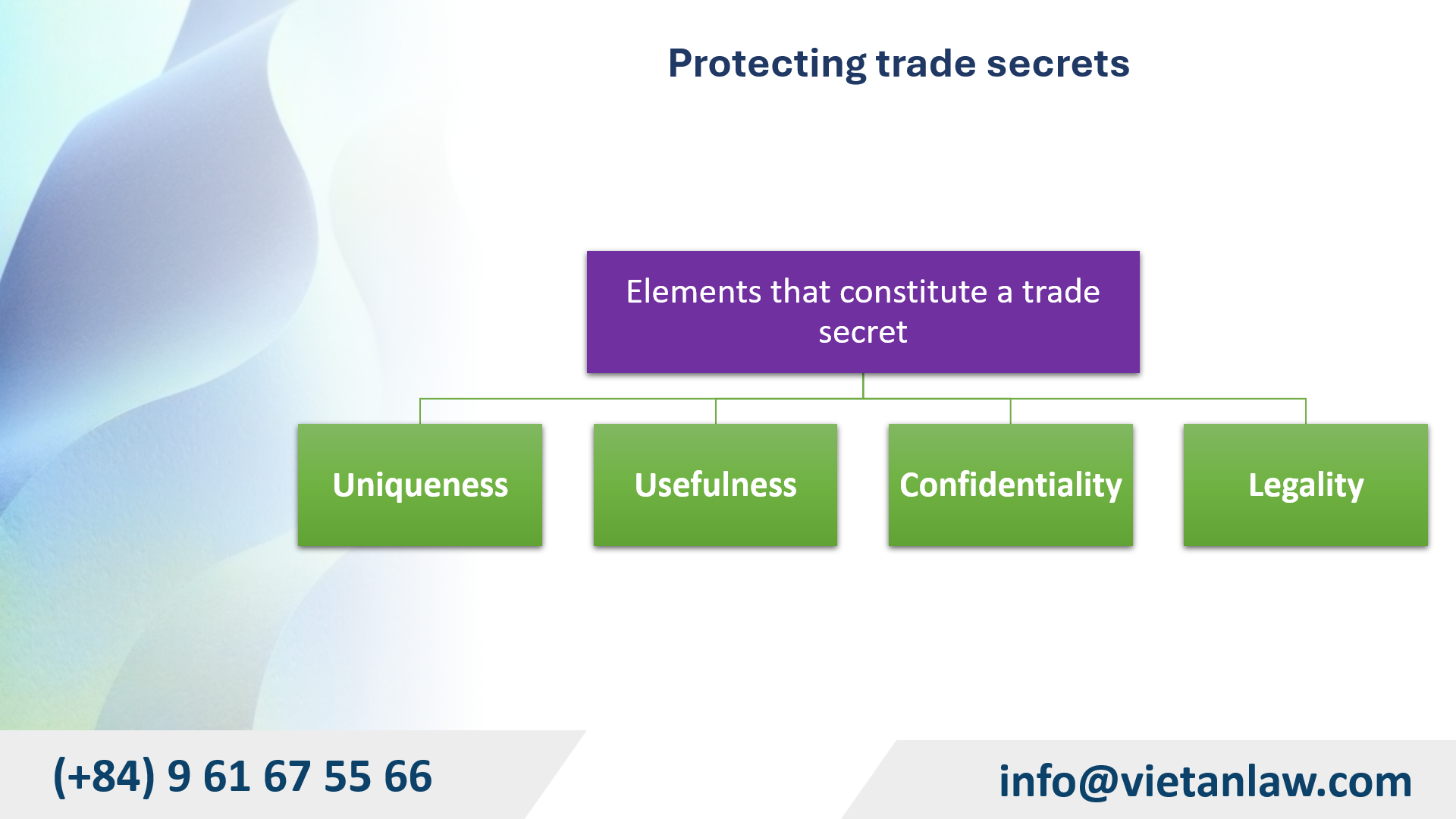 Guide to protecting trade secrets in Cuba - Viet An Law