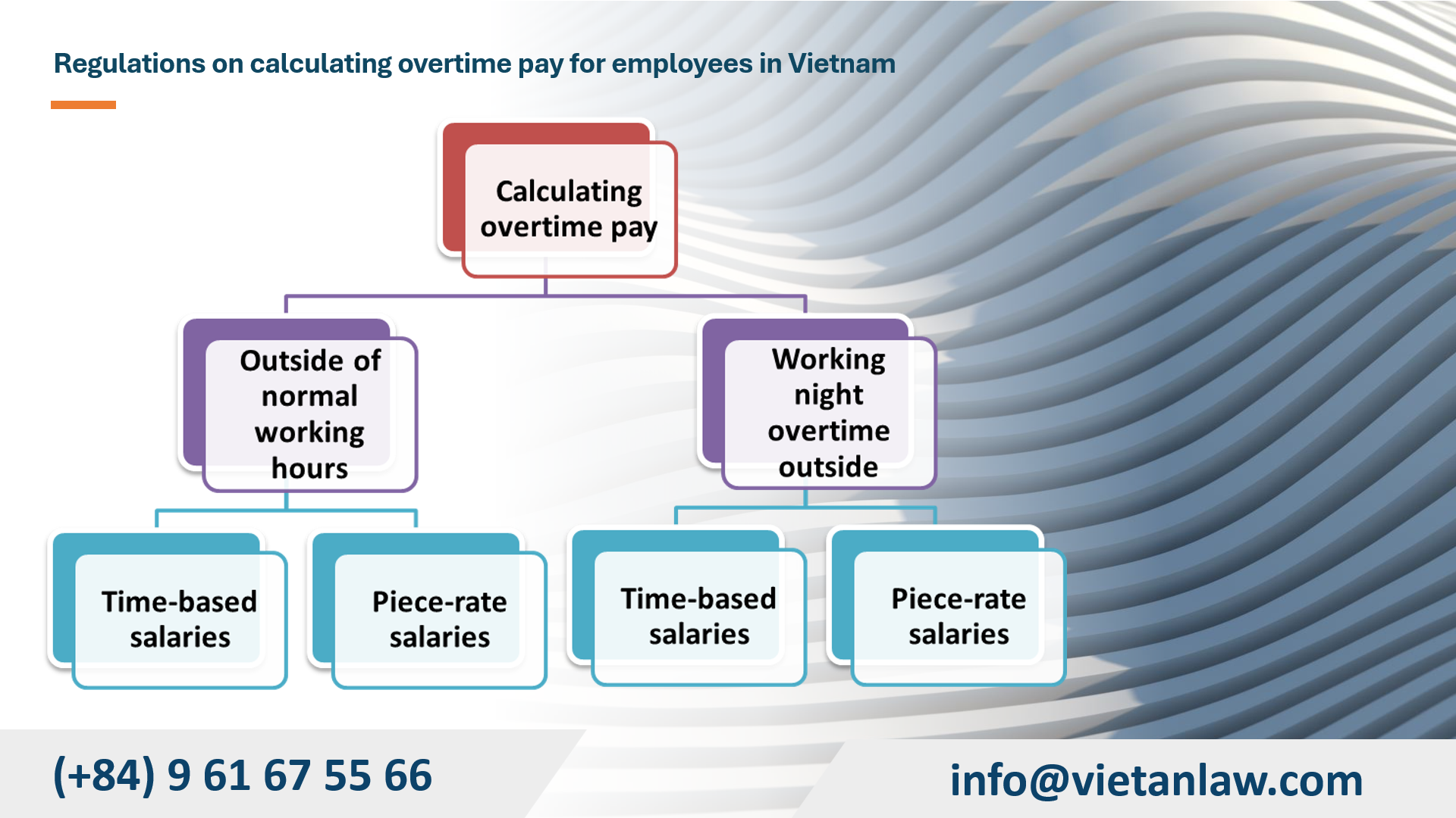 Overtime Pay Regulations for Workers in Vietnam - Viet An Law