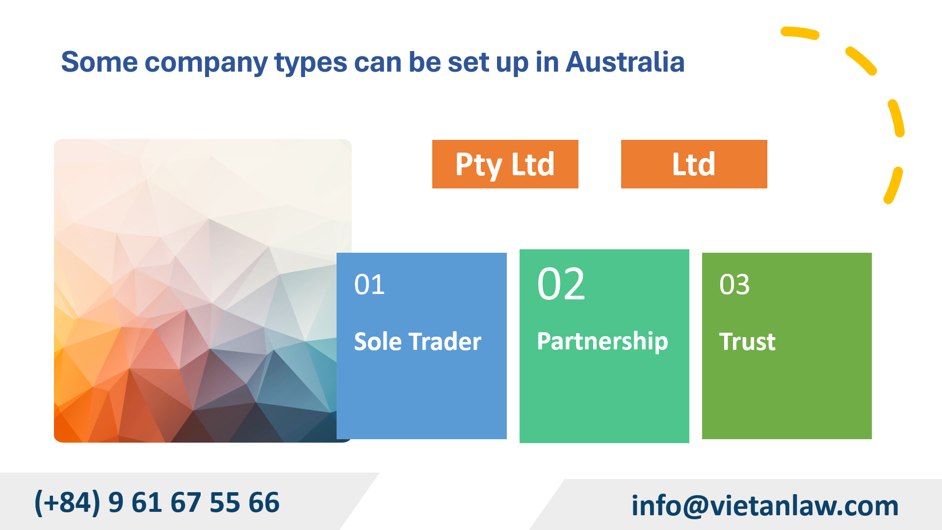 Types of companies that can be set up in Australia - Viet An Law