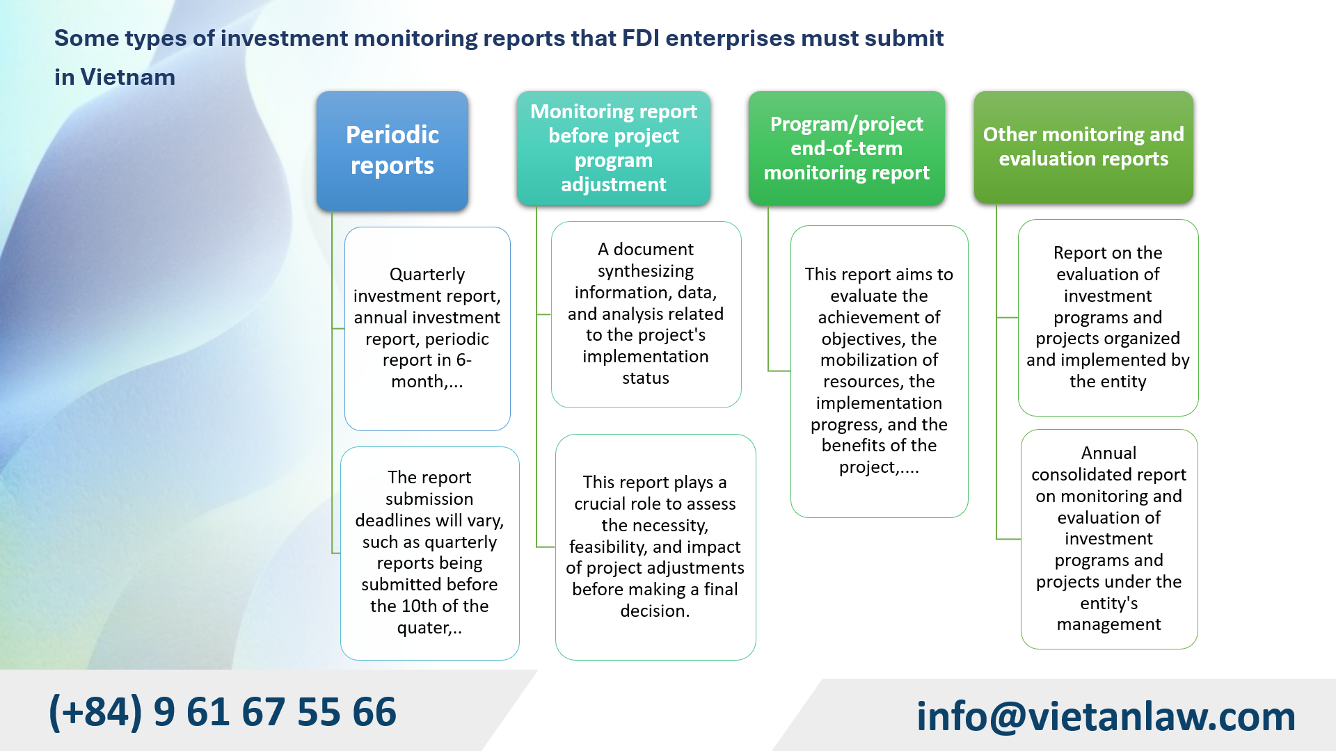 FDI Investment Monitoring Report Services in Vietnam - Viet An Law