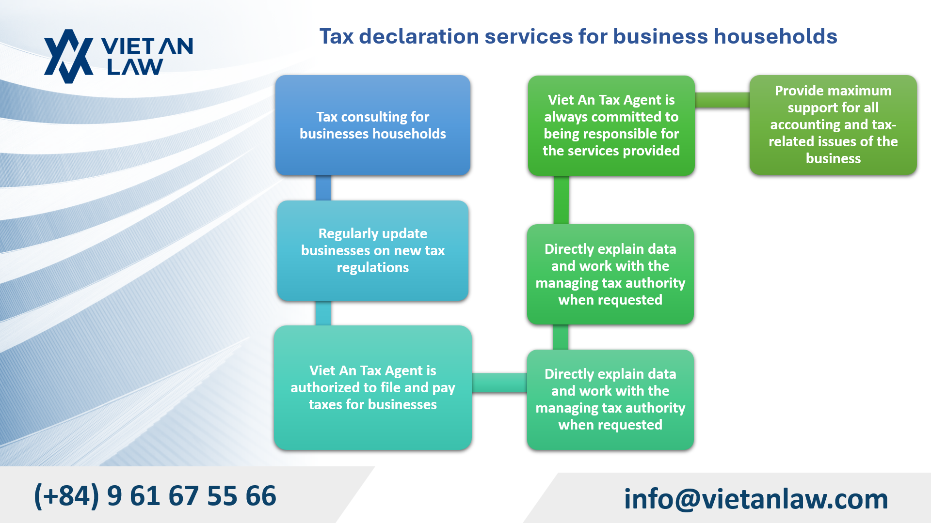 Tax declaration services for business households - Viet An Law