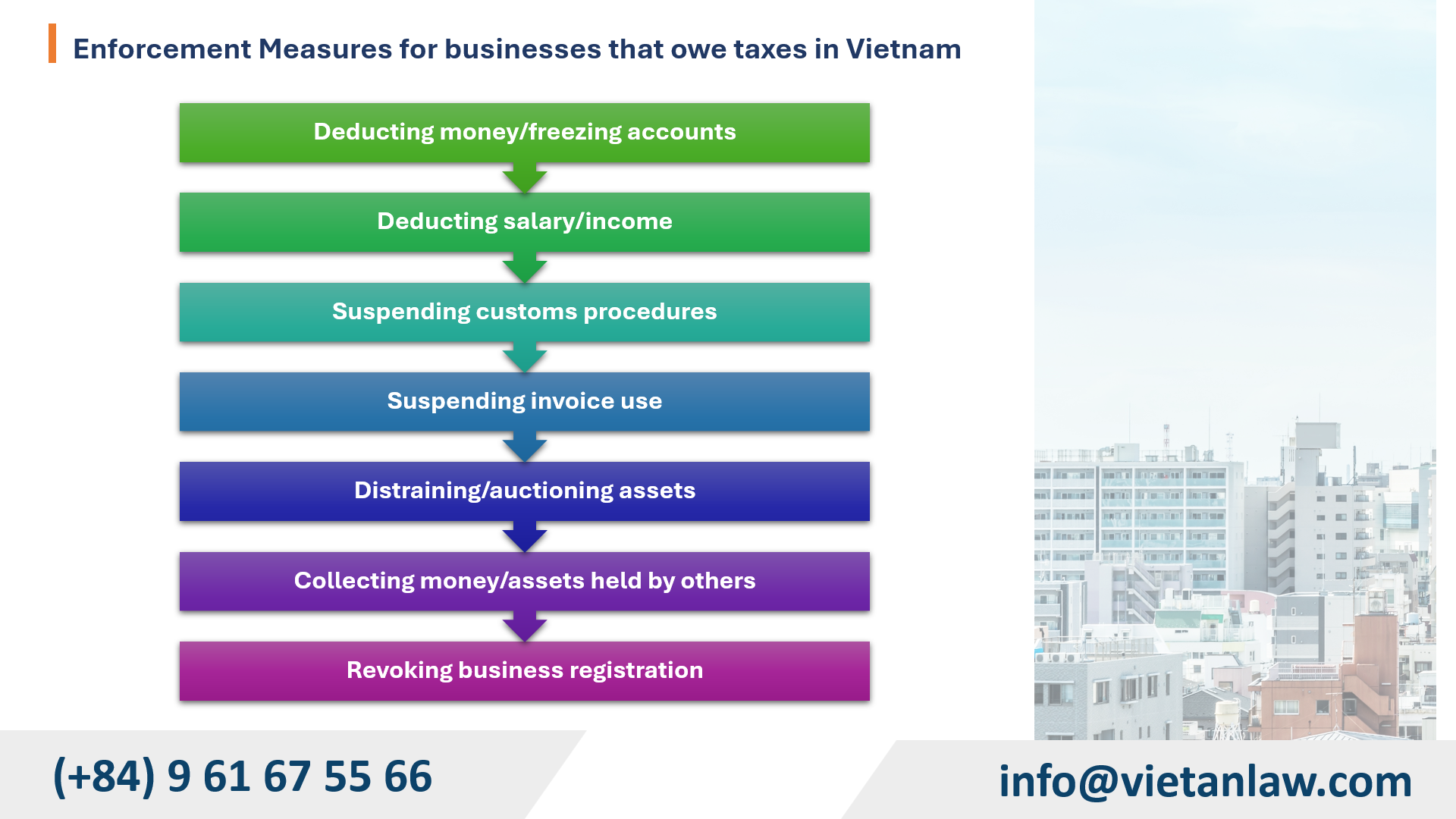 The process of handling tax debts of enterprises in Vietnam - Viet An Law